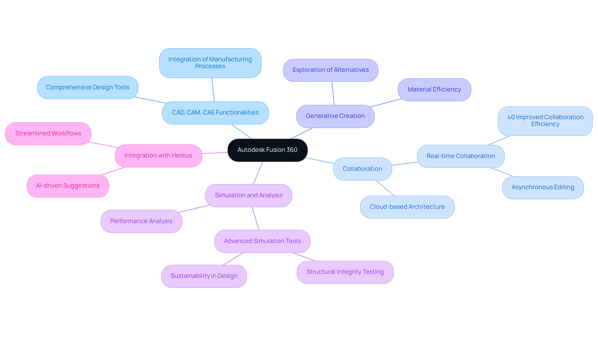 10 CAD Tools That Streamline Design Tasks for Architects