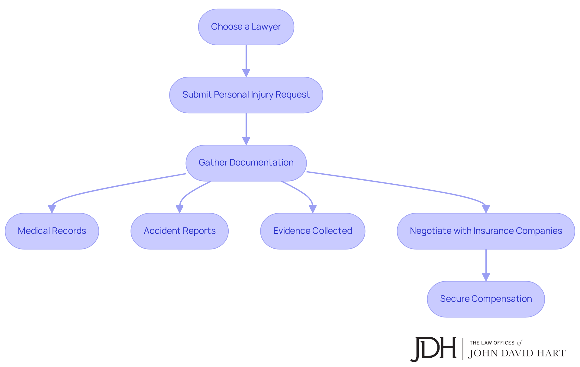 4 Steps to Take After a Motorcycle Crash in San Antonio - The Law ...