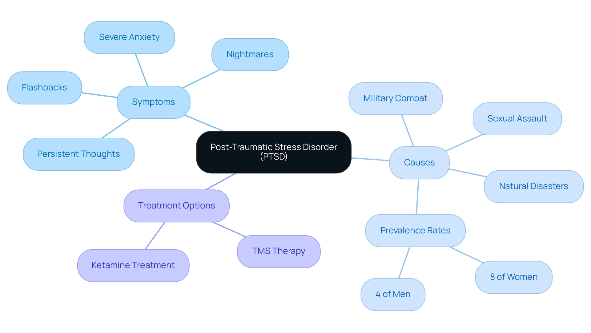 Understanding How Ketamine Helps with PTSD: An In-Depth Tutorial