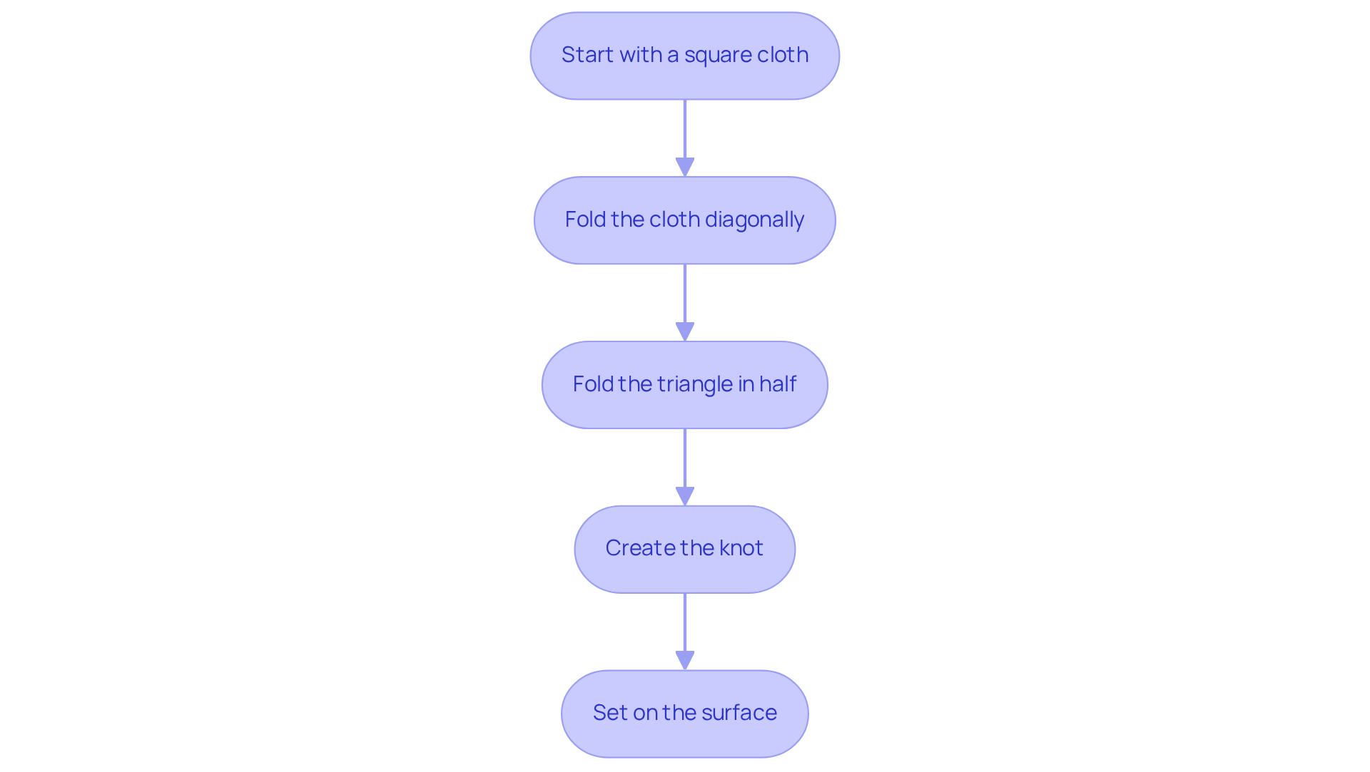 Each box represents a step in the napkin folding process. Follow the arrows to see how to progress from one step to the next, making it easy to master this elegant technique.