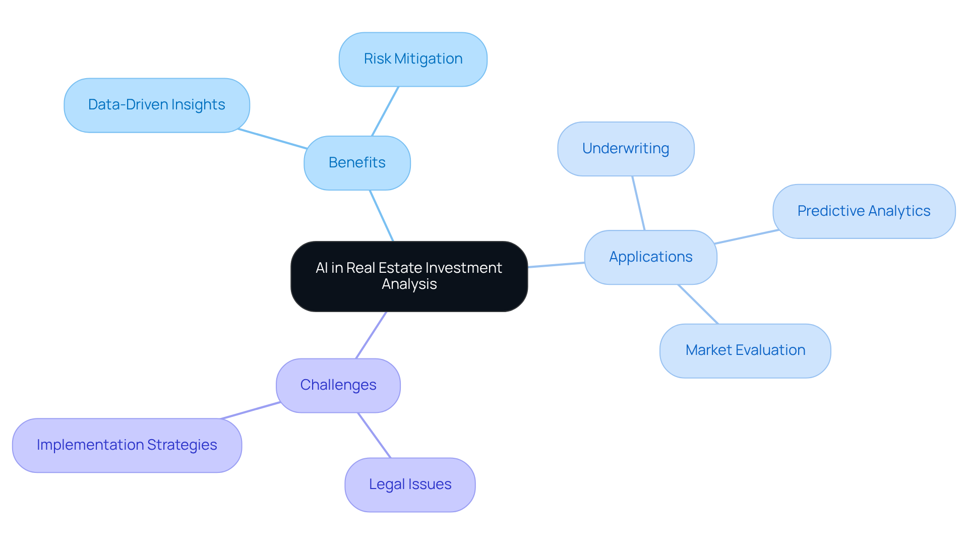 10 Real Estate Use Cases for AI to Boost Title Research Efficiency
