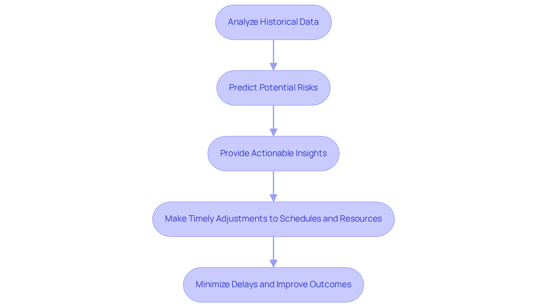 10 AI Tools for Enhancing Construction Project Workflows