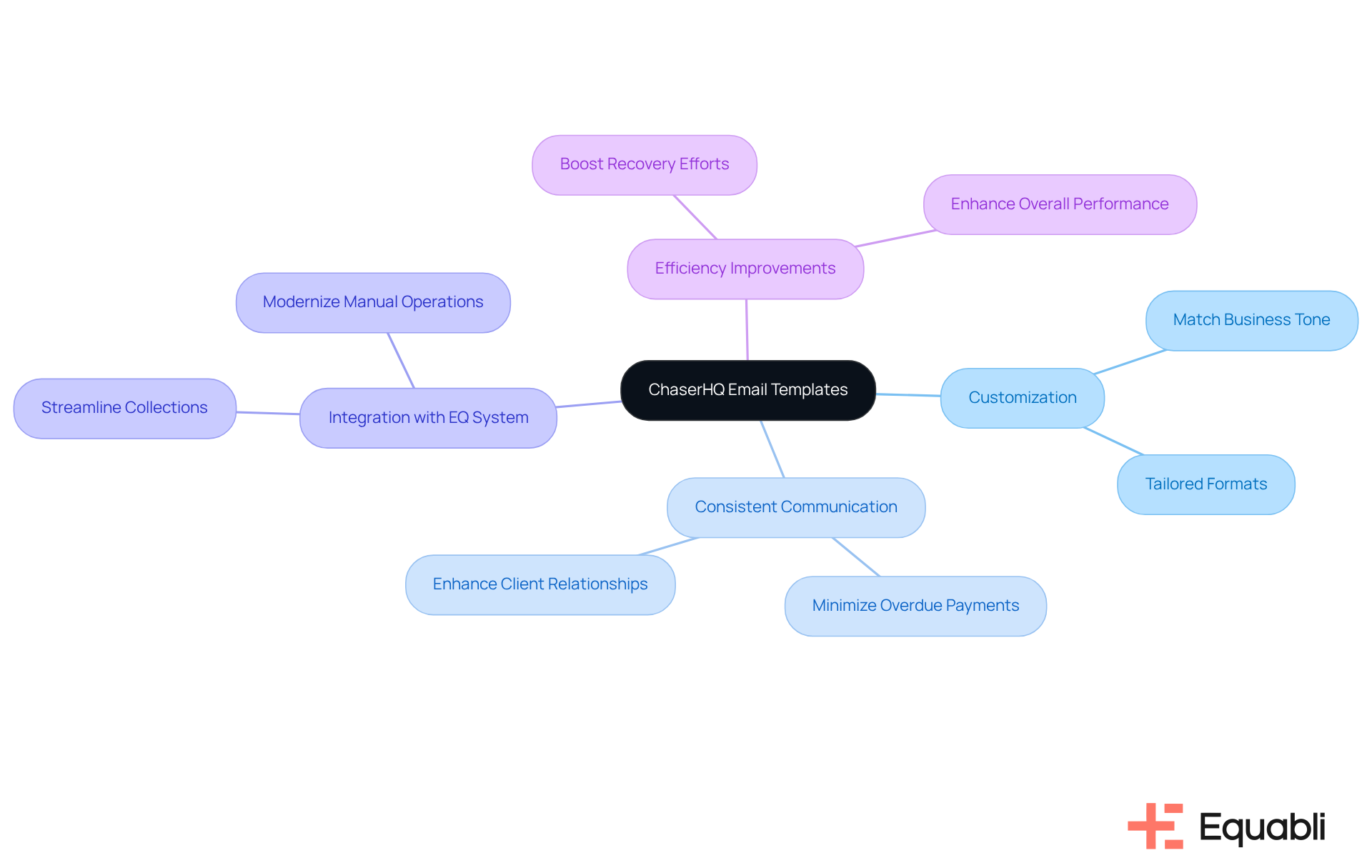 10 Professional Email Templates for Overdue Payment Reminders