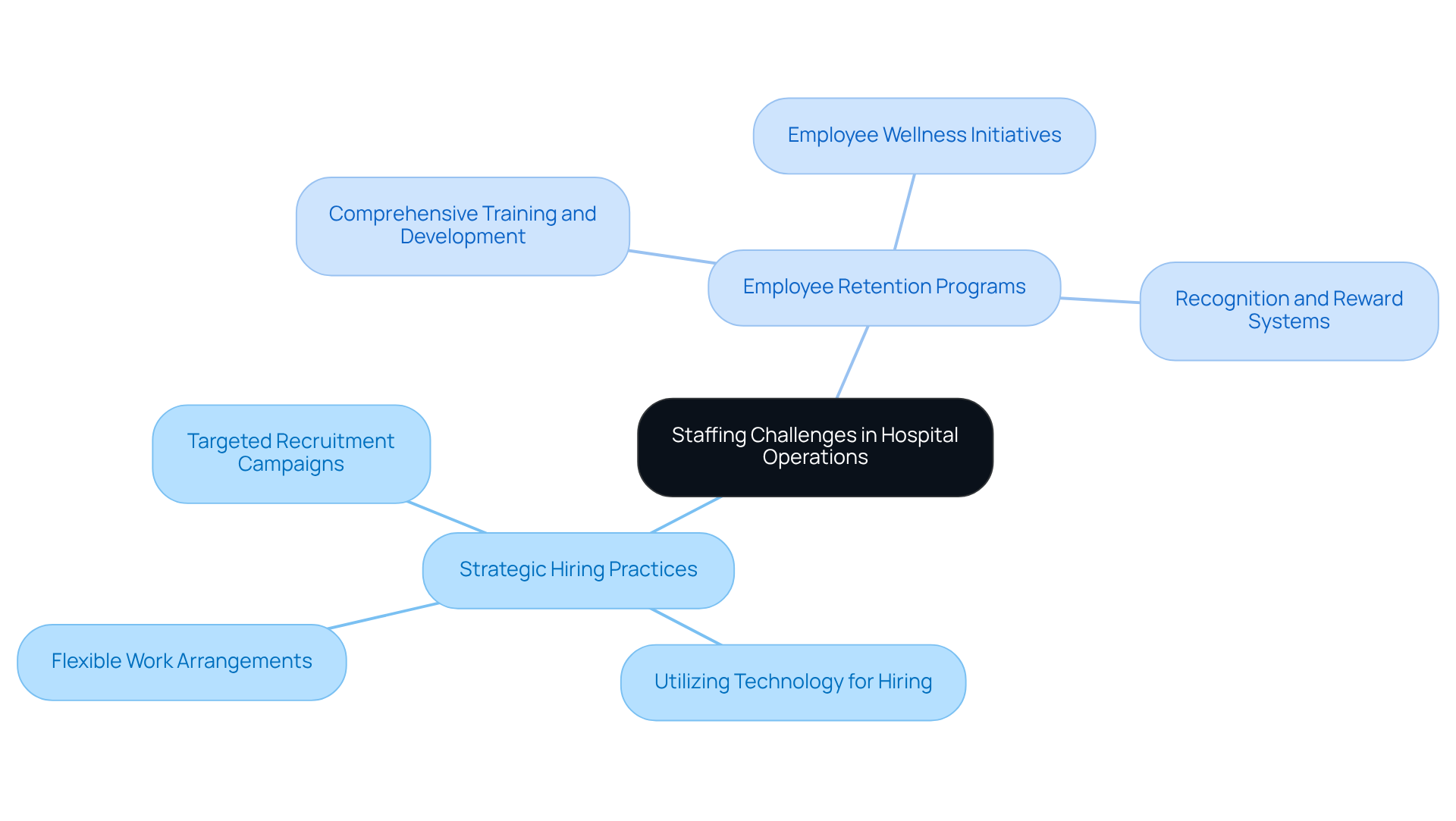 7 Strategies to Optimize Hospital Operations for Better Care – Careset.com