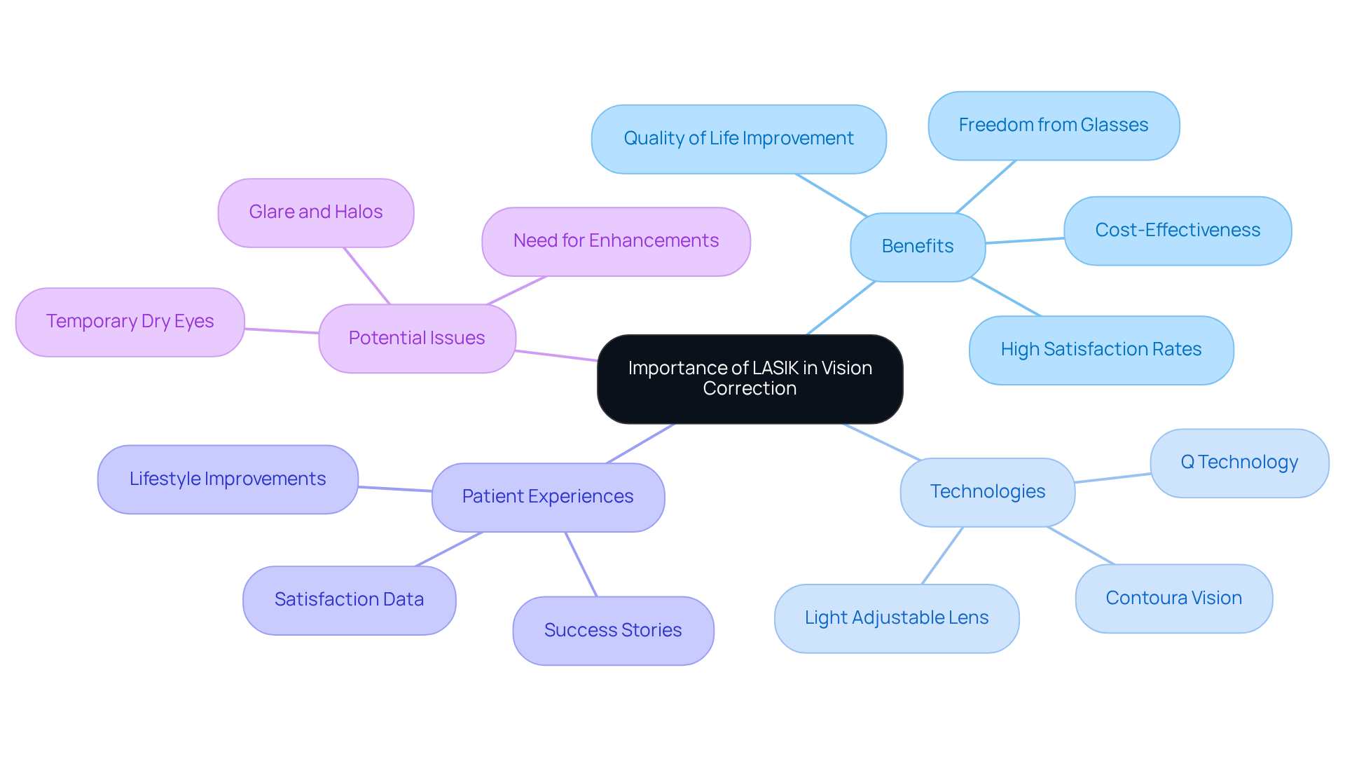 Lasik Inventor Who Invented LASIK Eye Surgery? Understanding Its Origins and Impact ...