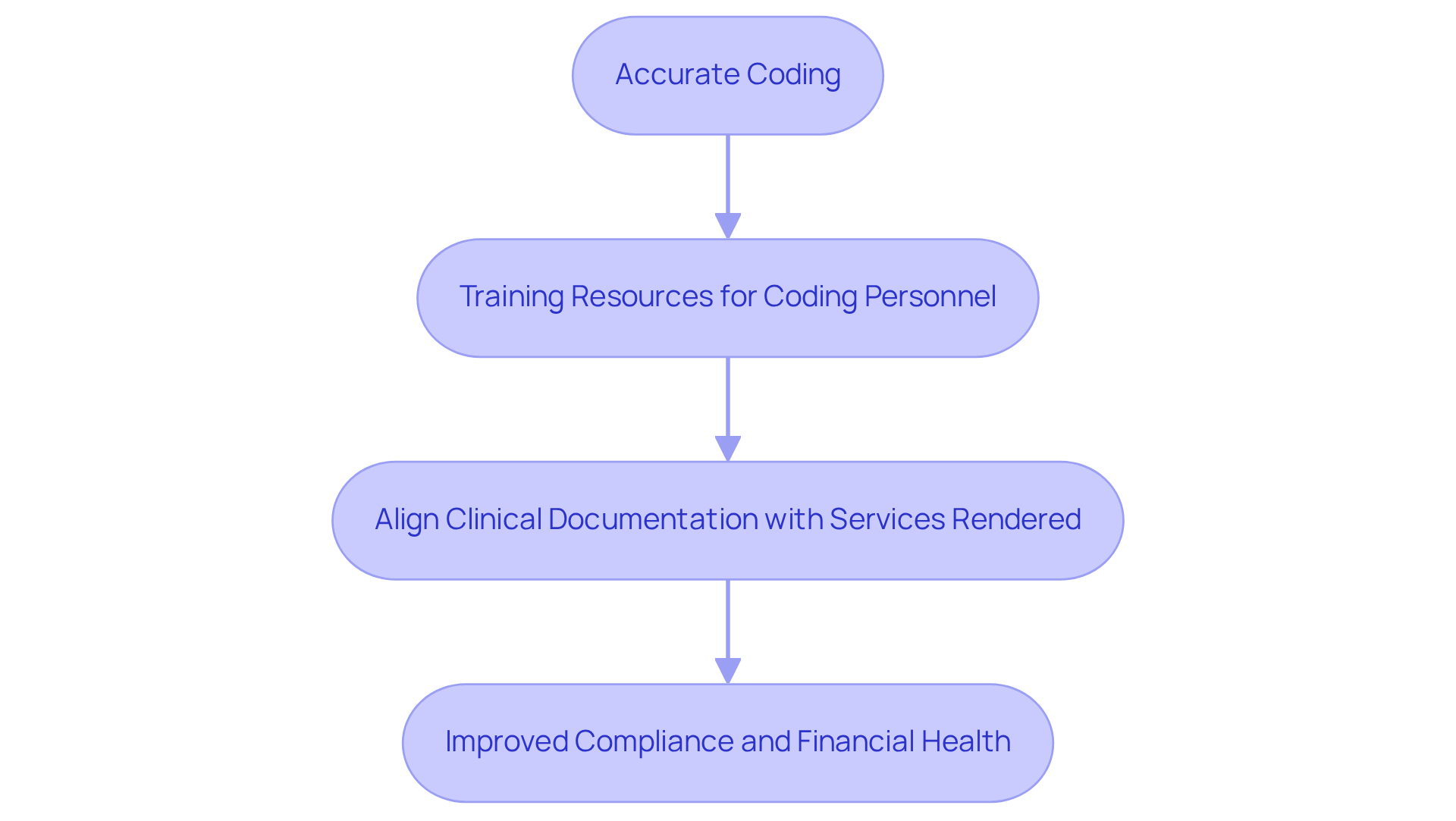 7 Key Insights for Effective DRG Validation in Healthcare – Careset.com