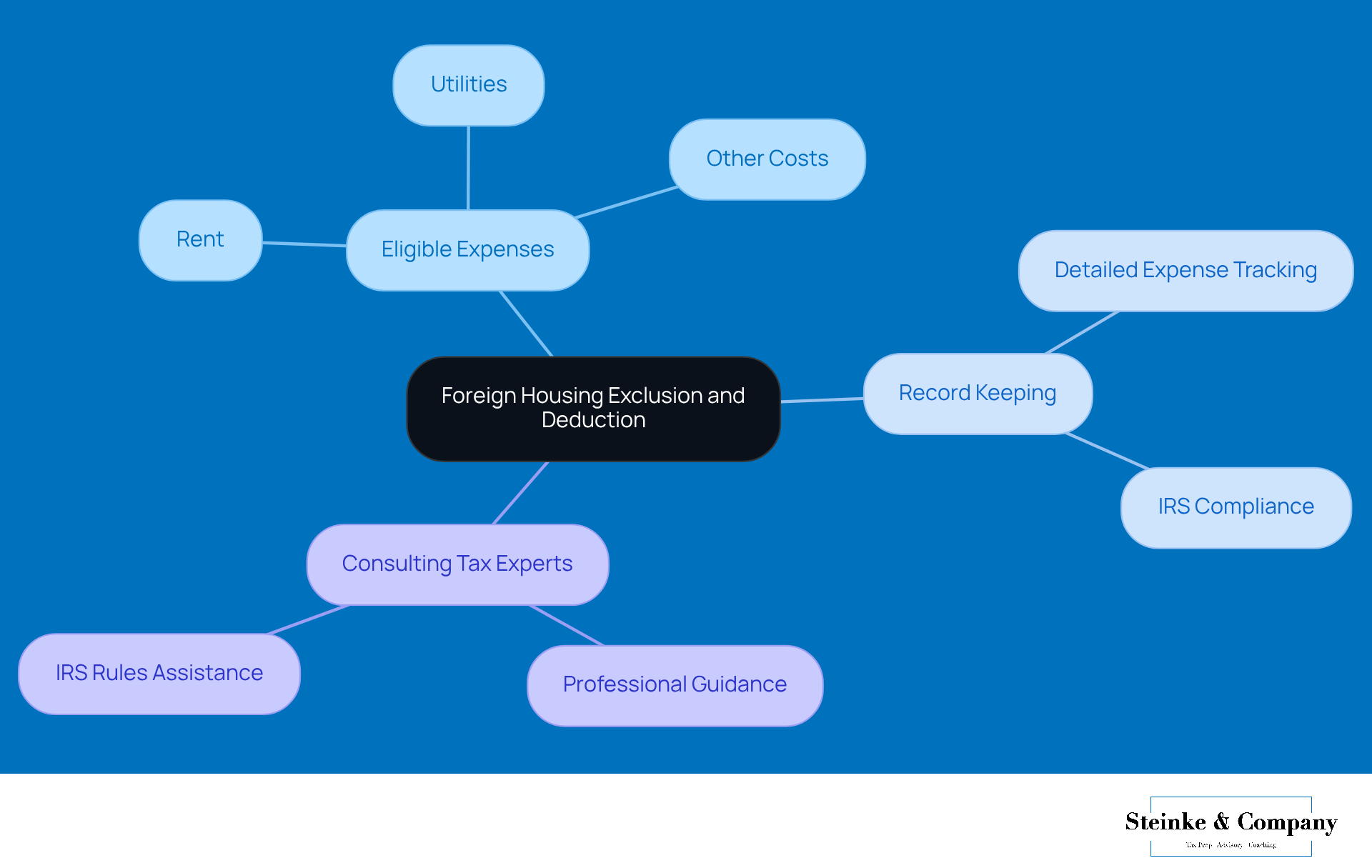 10 Foreign Earned Income Exclusion Examples Every Expat Should Know