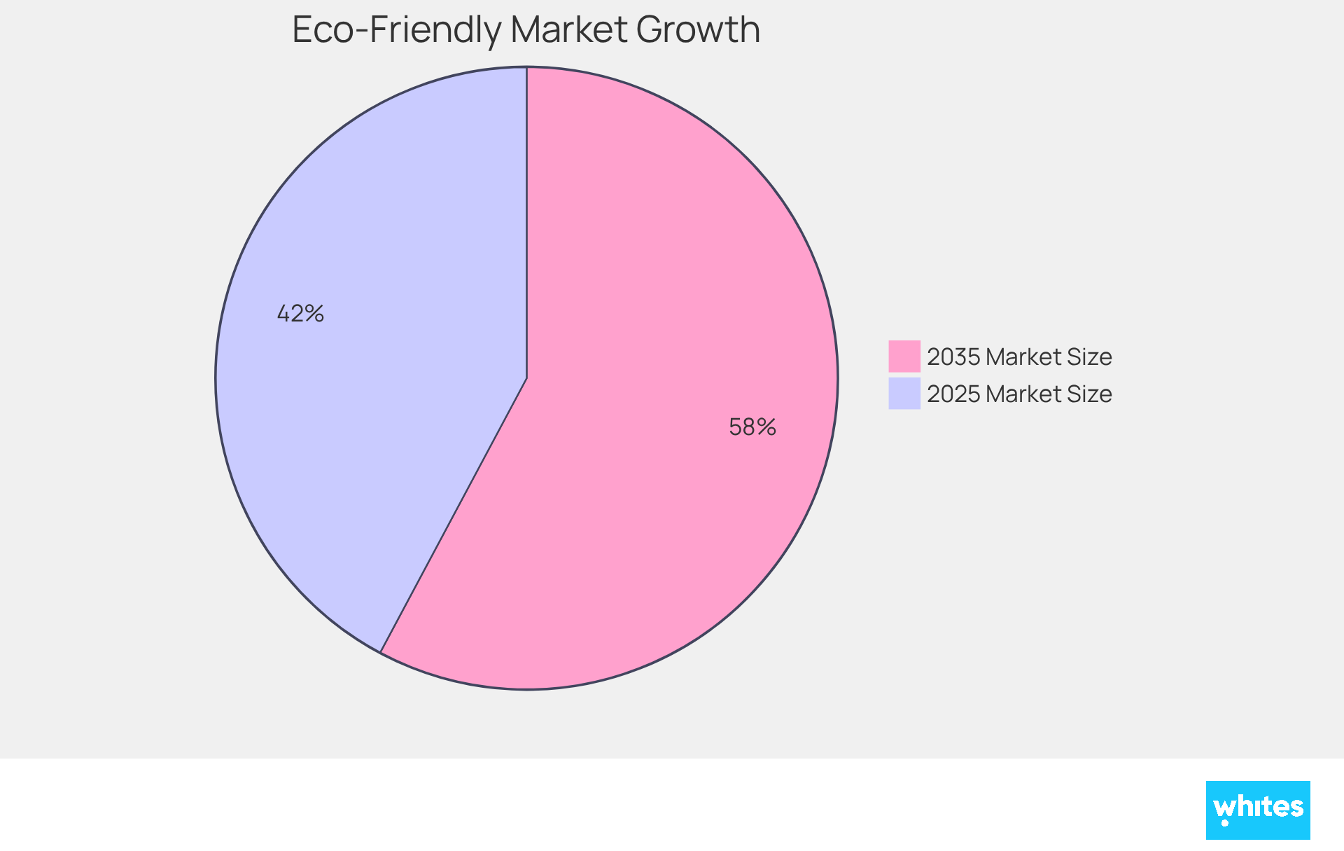Support Sustainable Practices with Eco-Friendly Laundry Options