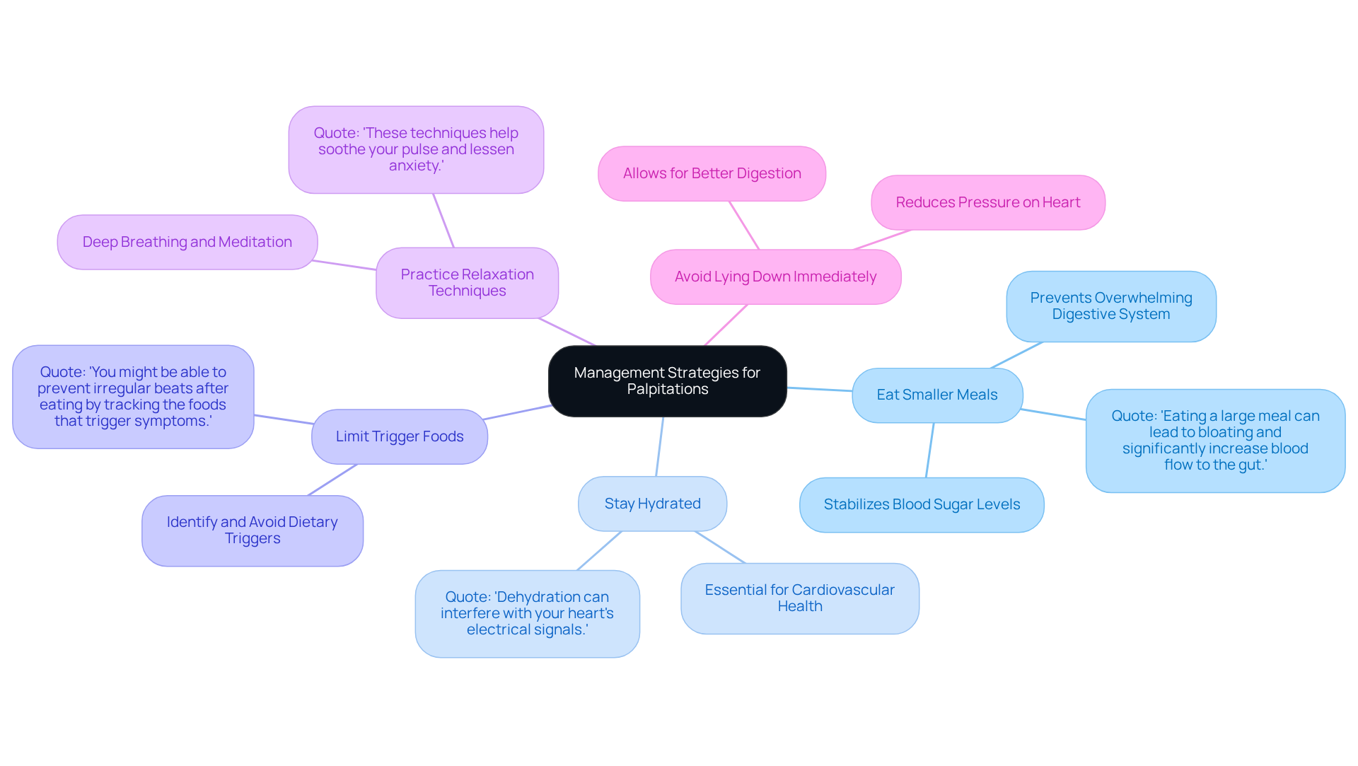 The central node represents the main topic, while each branch shows a different strategy. Follow the branches to see specific tips and insights related to each approach.