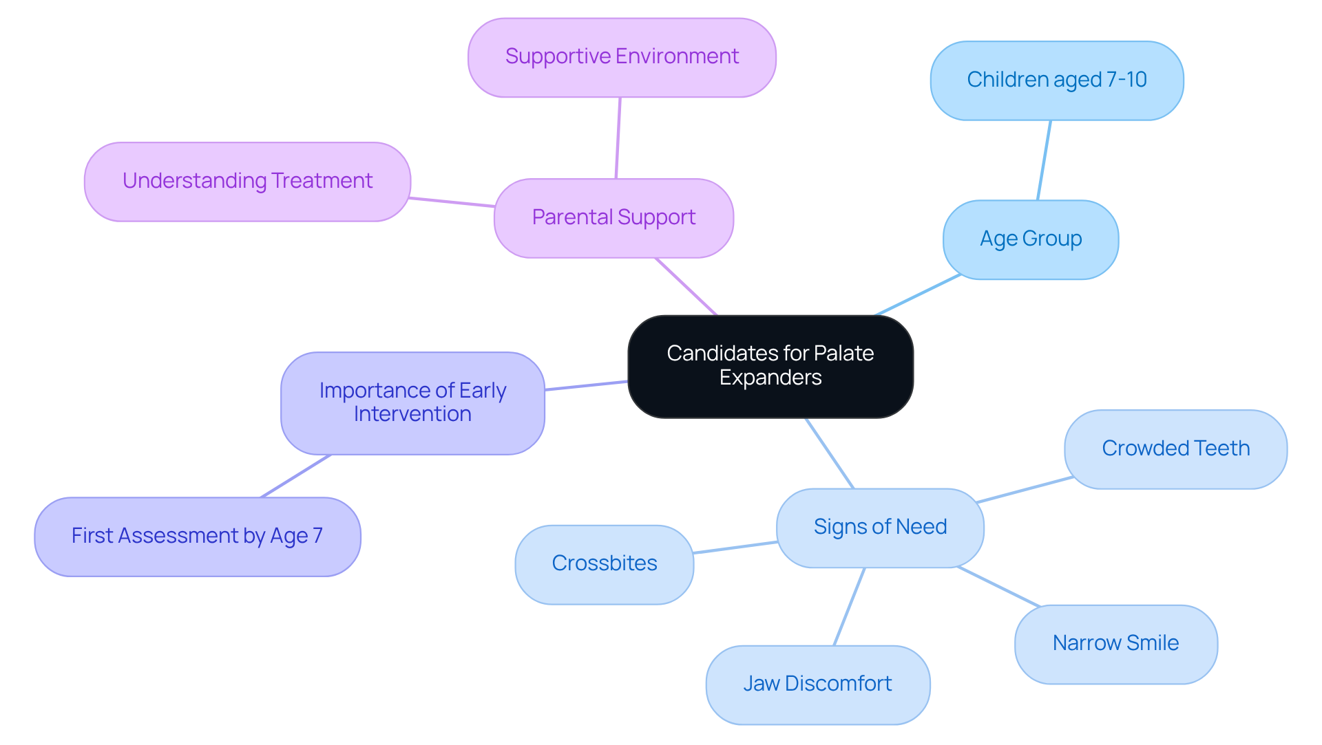 Start at the center with the main topic, then explore each branch to see related concerns and recommendations. Each color represents a different aspect of the discussion, helping you understand how they connect. Start at the center with the main topic, then explore each branch to see related concerns and recommendations. Each color represents a different aspect of the discussion, helping you understand how they connect.