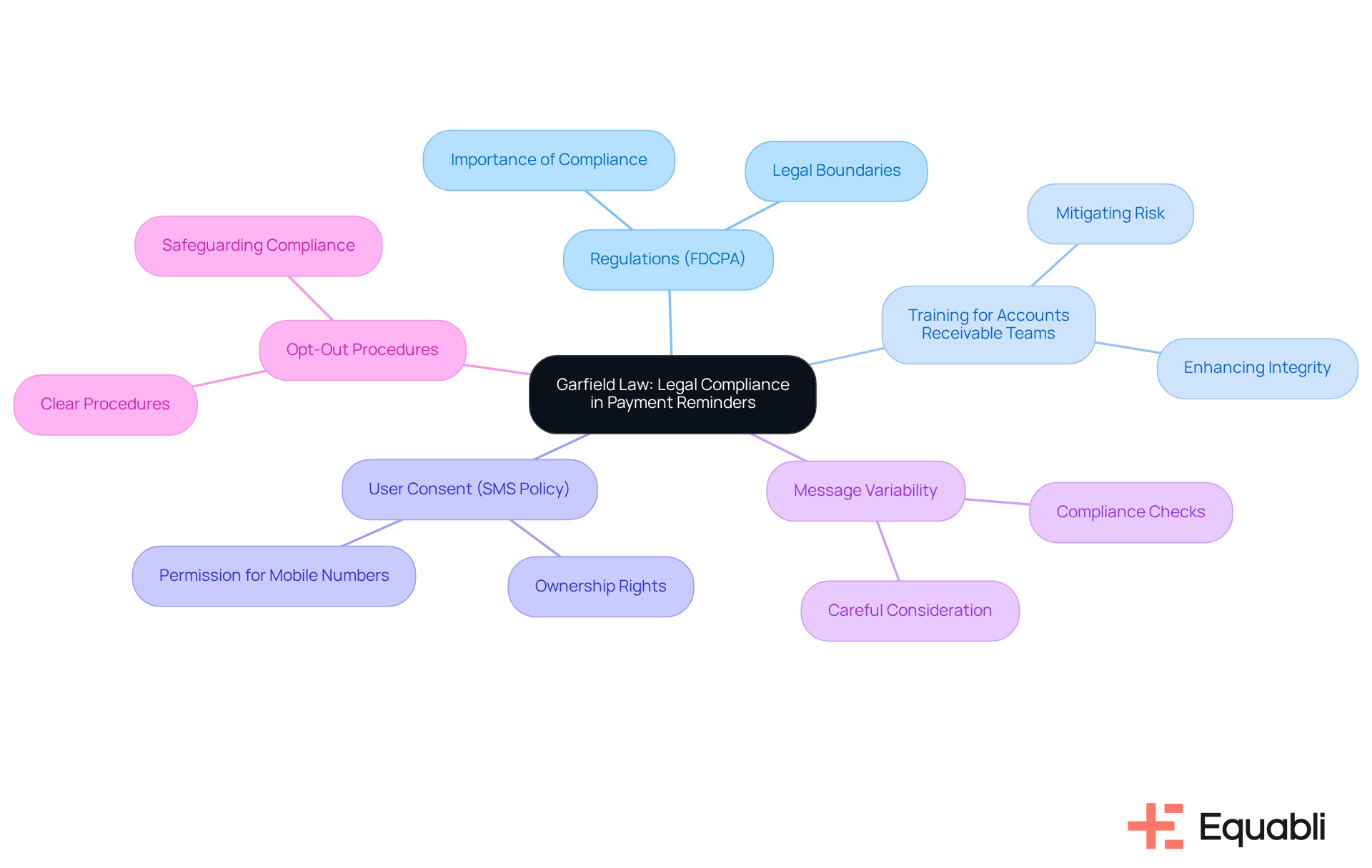 10 Polite Payment Reminder Strategies for Corporate Accounts Receivable