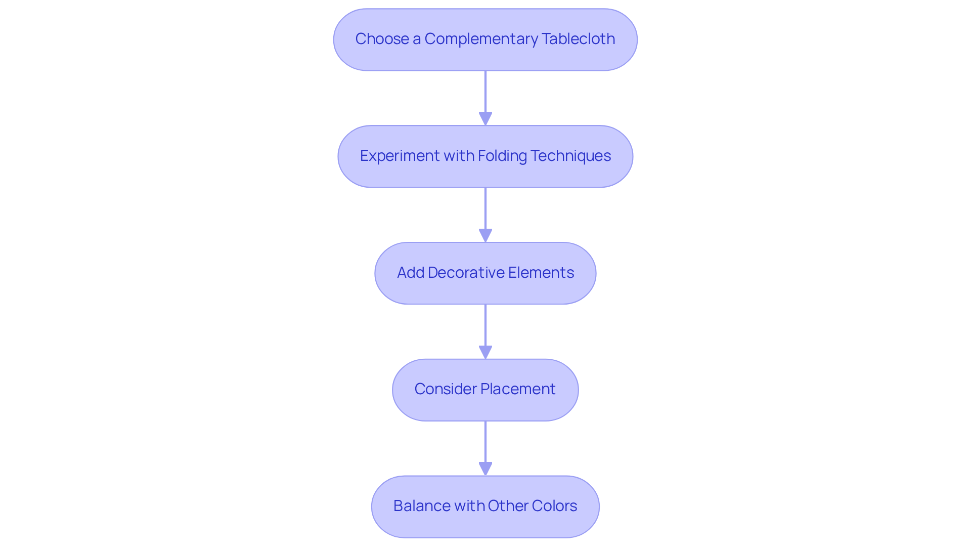 Each box represents a step in the process of setting your table with olive green napkins. Follow the arrows to see how to create a beautiful and cohesive dining experience.