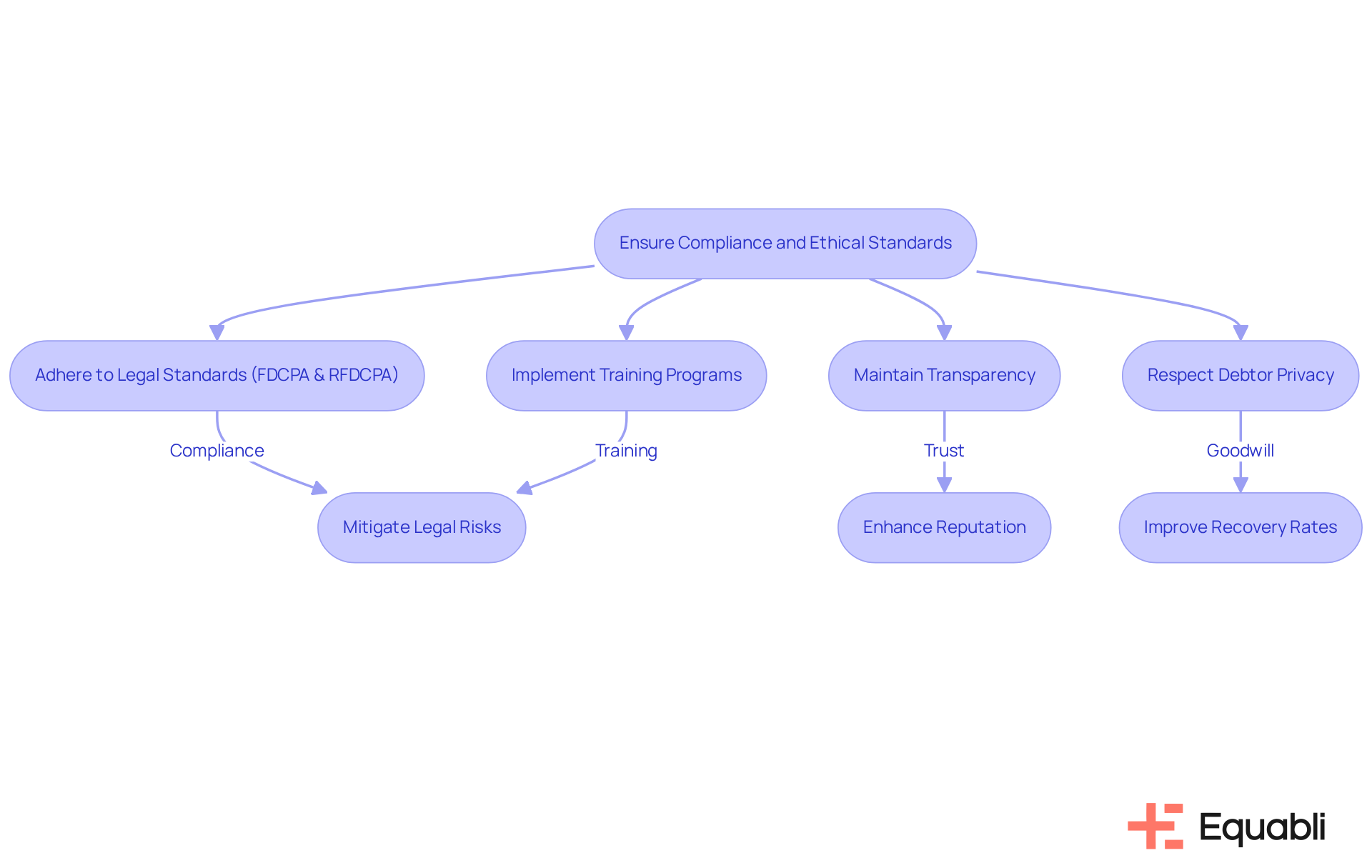 4 Advanced Debt Recovery Methodologies for Financial Institutions