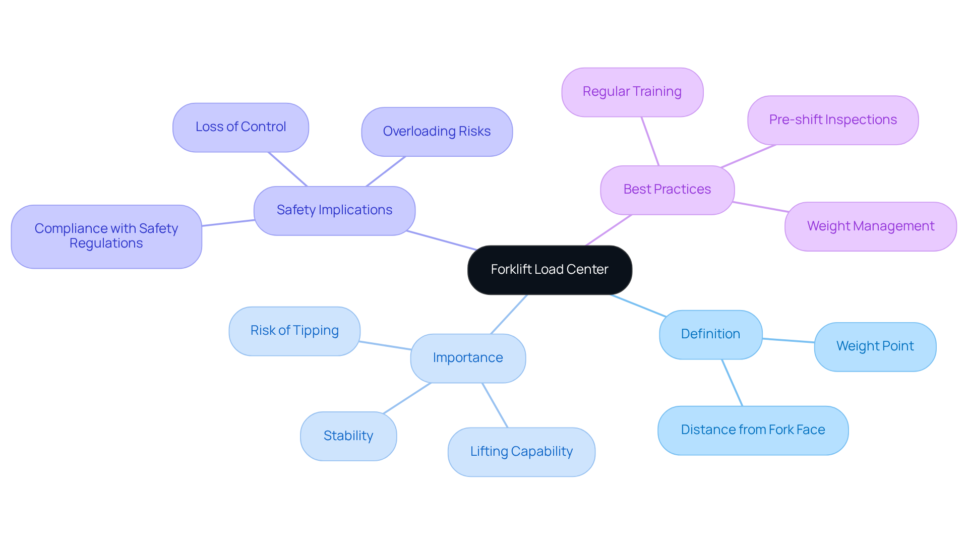 Master Forklift Load Center: Calculate and Ensure Safe Handling