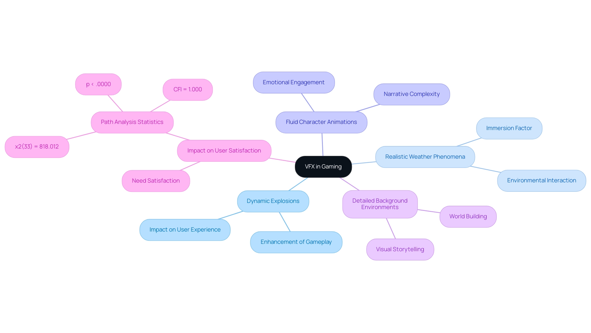 What Is VFX in Games? A Comprehensive Overview of Visual Effects ...