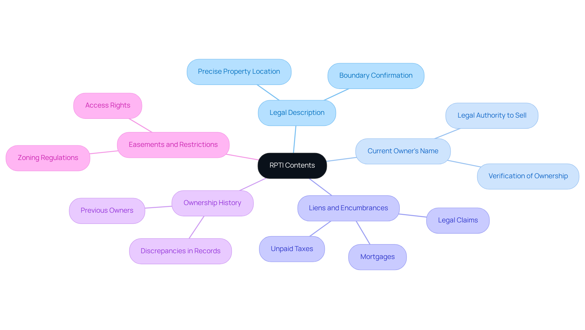 10 Essential Insights on Real Estate Title Reports for Investors