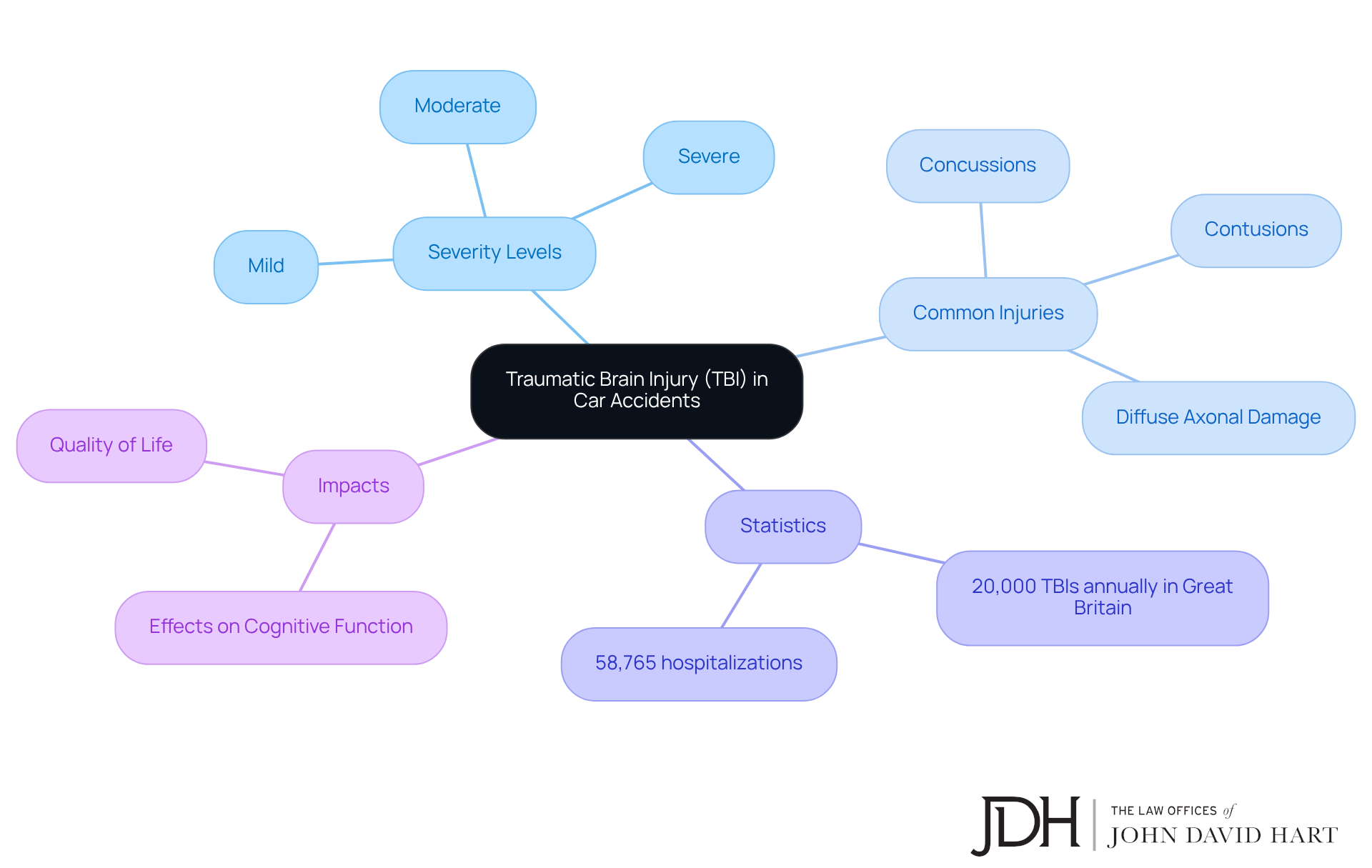 Understanding Head Injuries from Car Accidents: Symptoms and Treatments ...