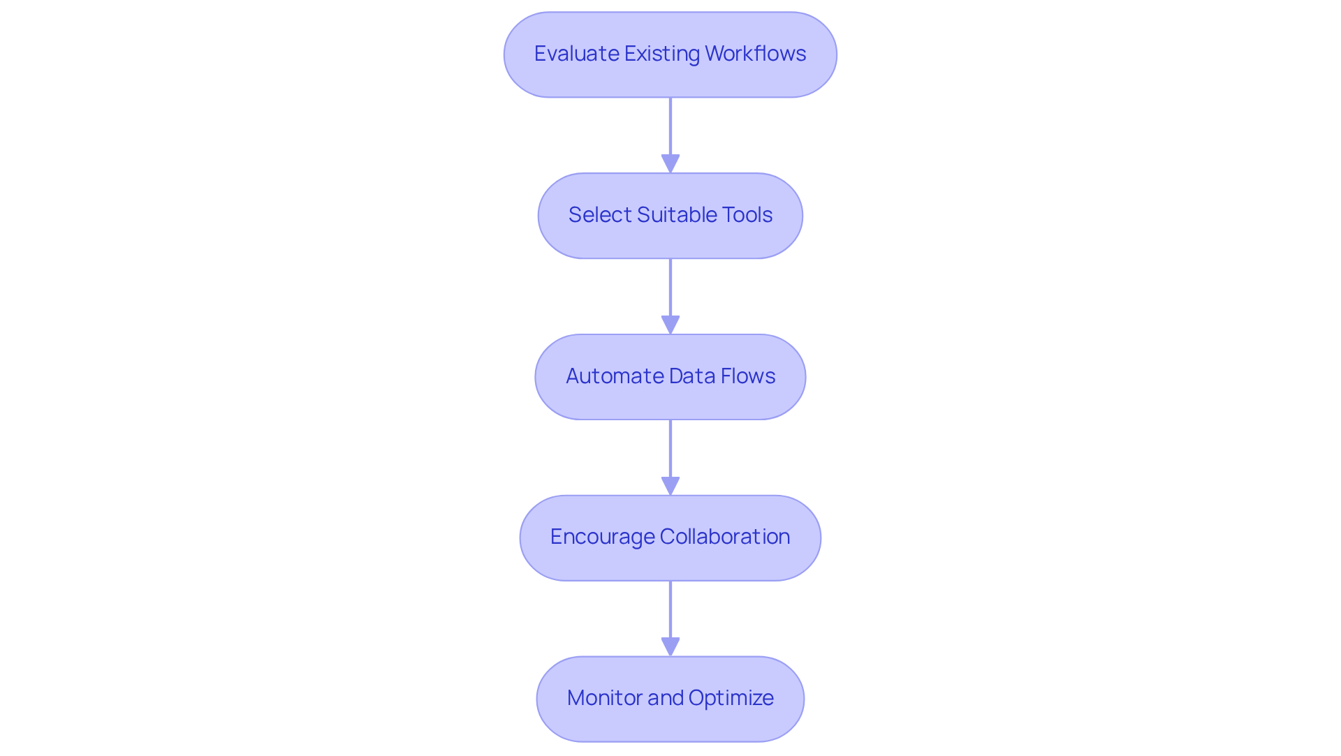 4 Best Practices for Customizable Visualizations in Data Analysis