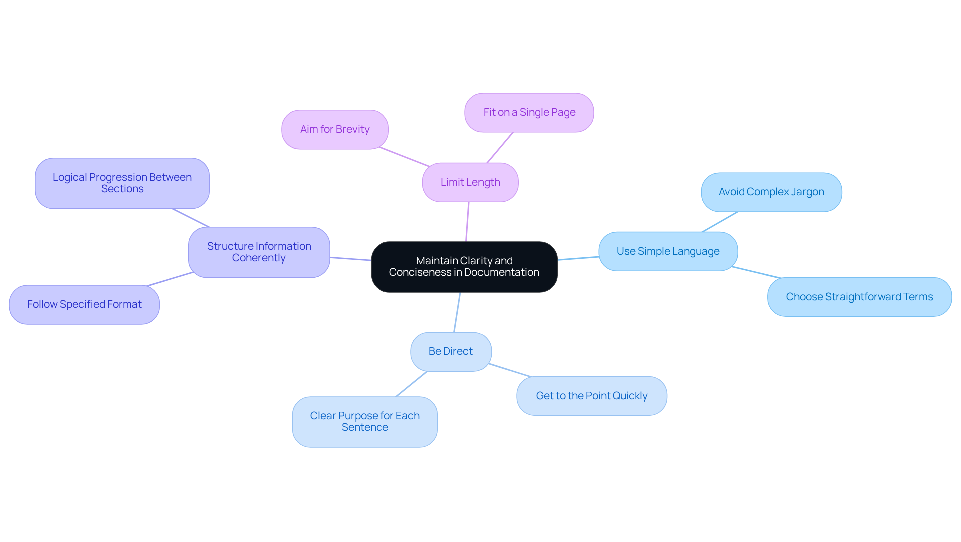 Master Writing SOAP Notes: Key Steps for Healthcare Providers