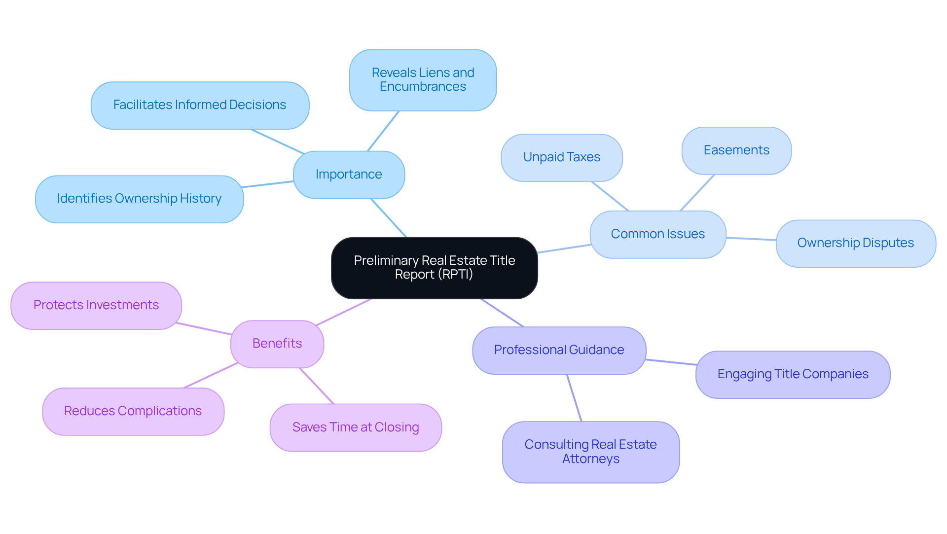 10 Essential Insights on Real Estate Title Reports for Investors