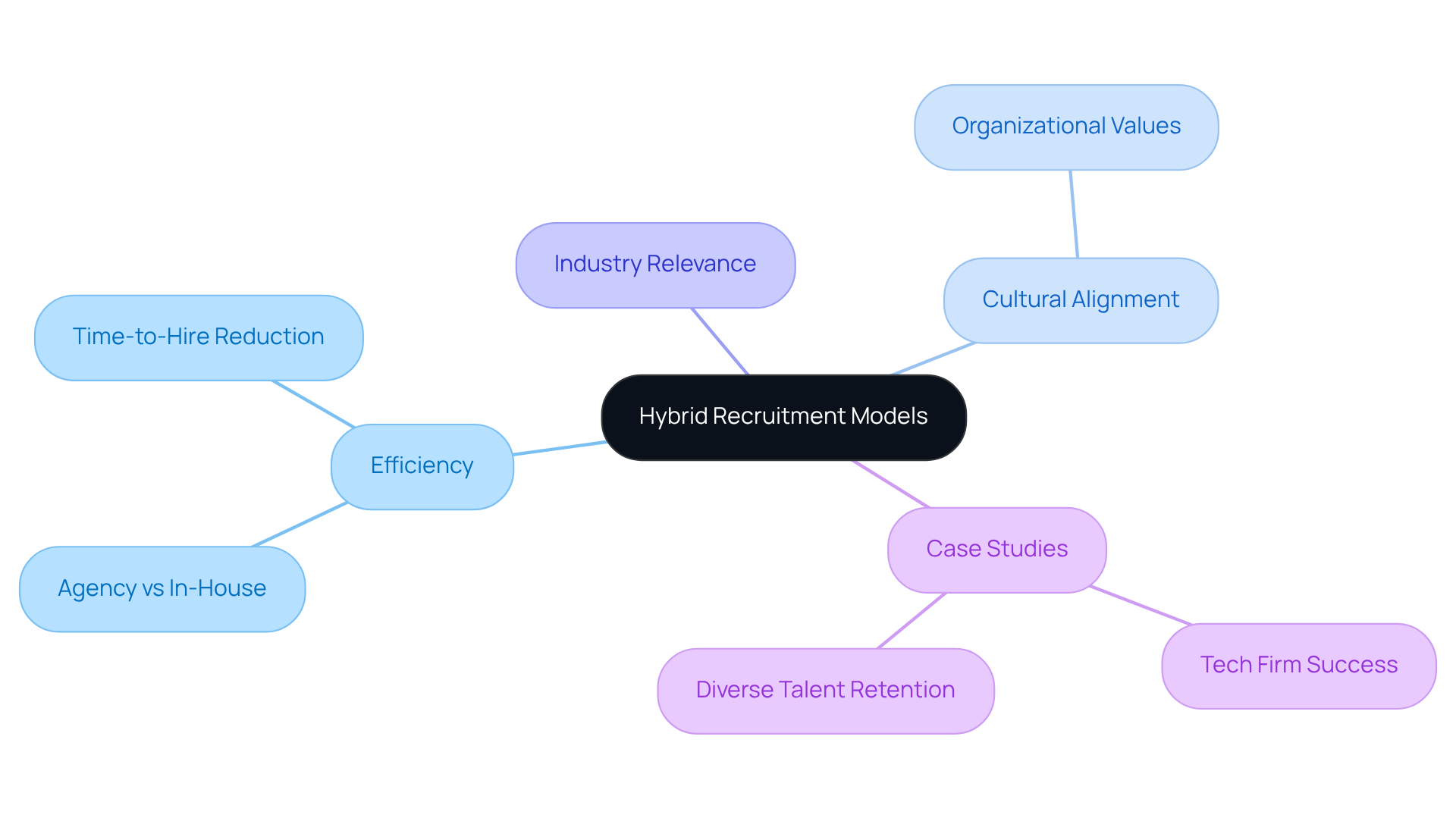 Agency vs In-House Recruitment: Pros, Cons, and Suitability Explained ...
