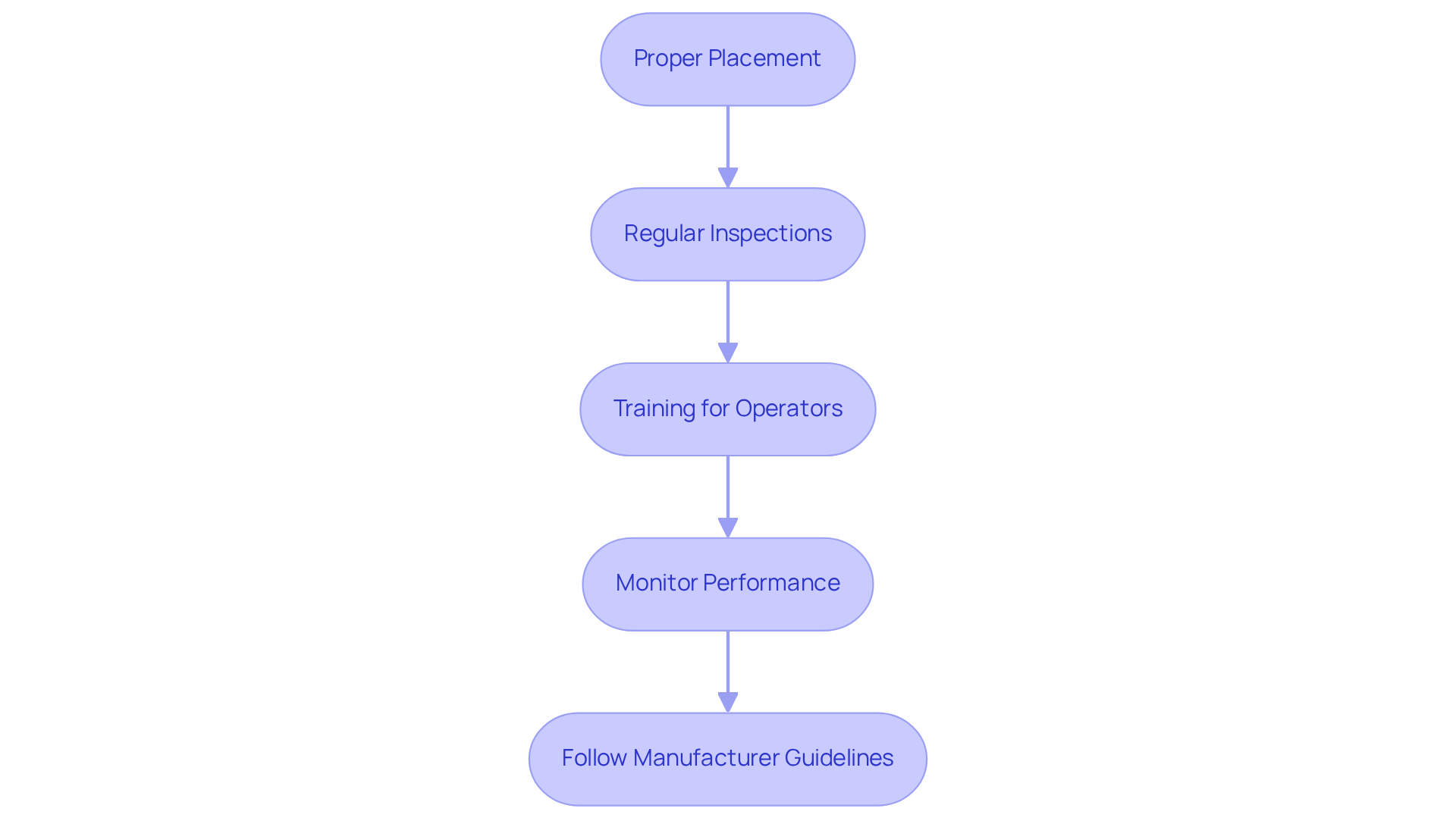 4 Best Practices for Effective Heater Rentals in Construction
