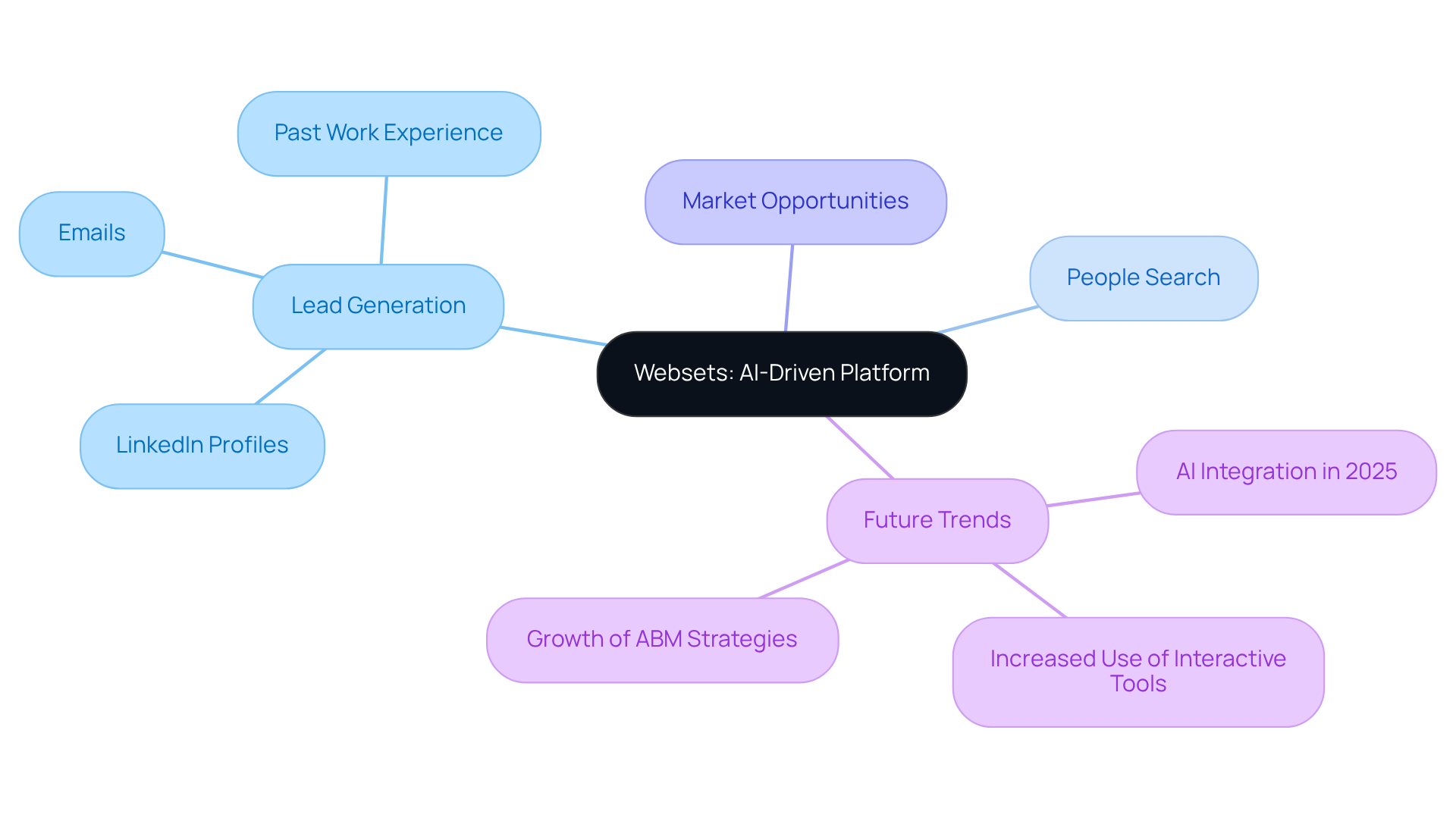 7 Hidden Gems in Private Markets for Sales Leaders to Explore