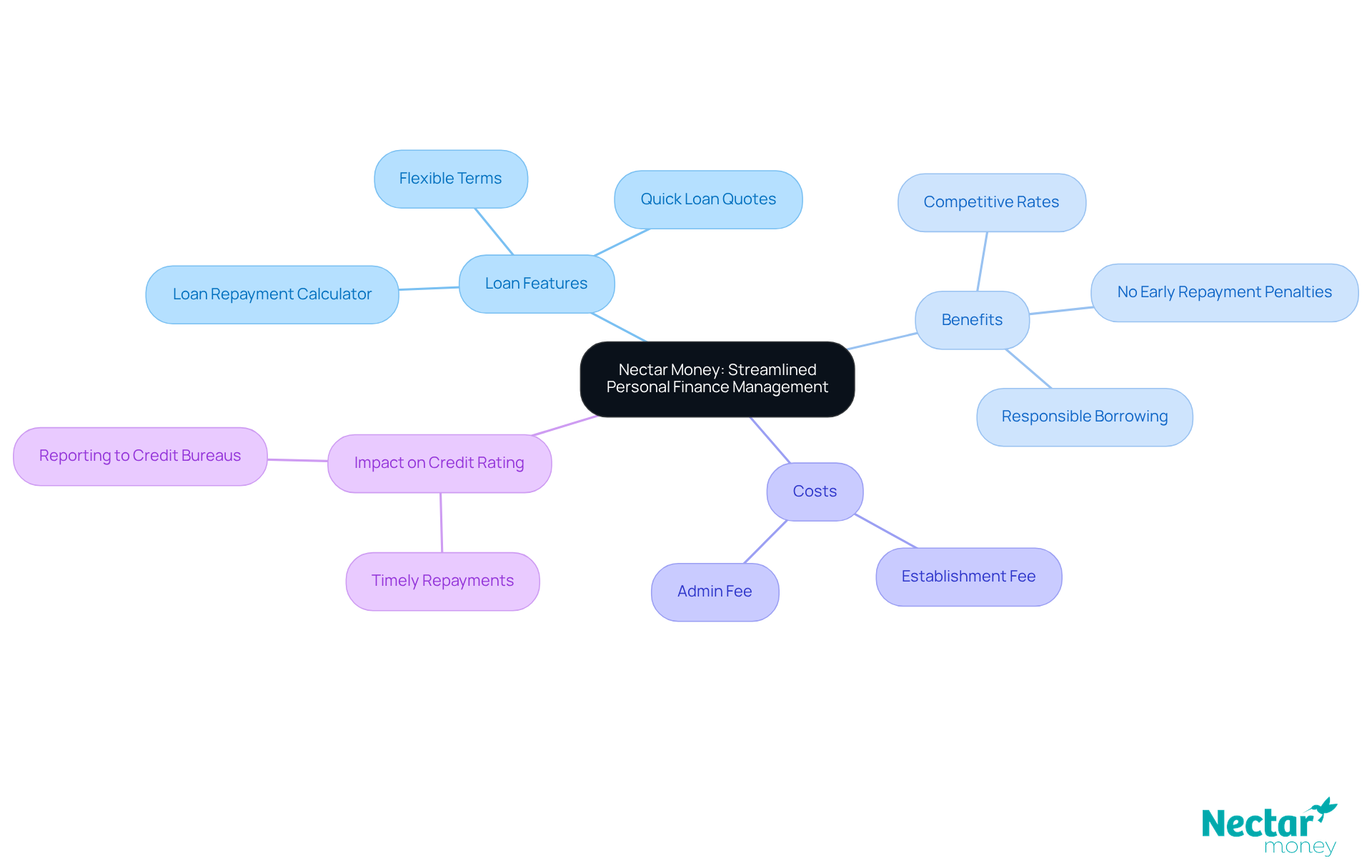 10 Best Budgeting Apps in NZ for Effective Financial Management ...