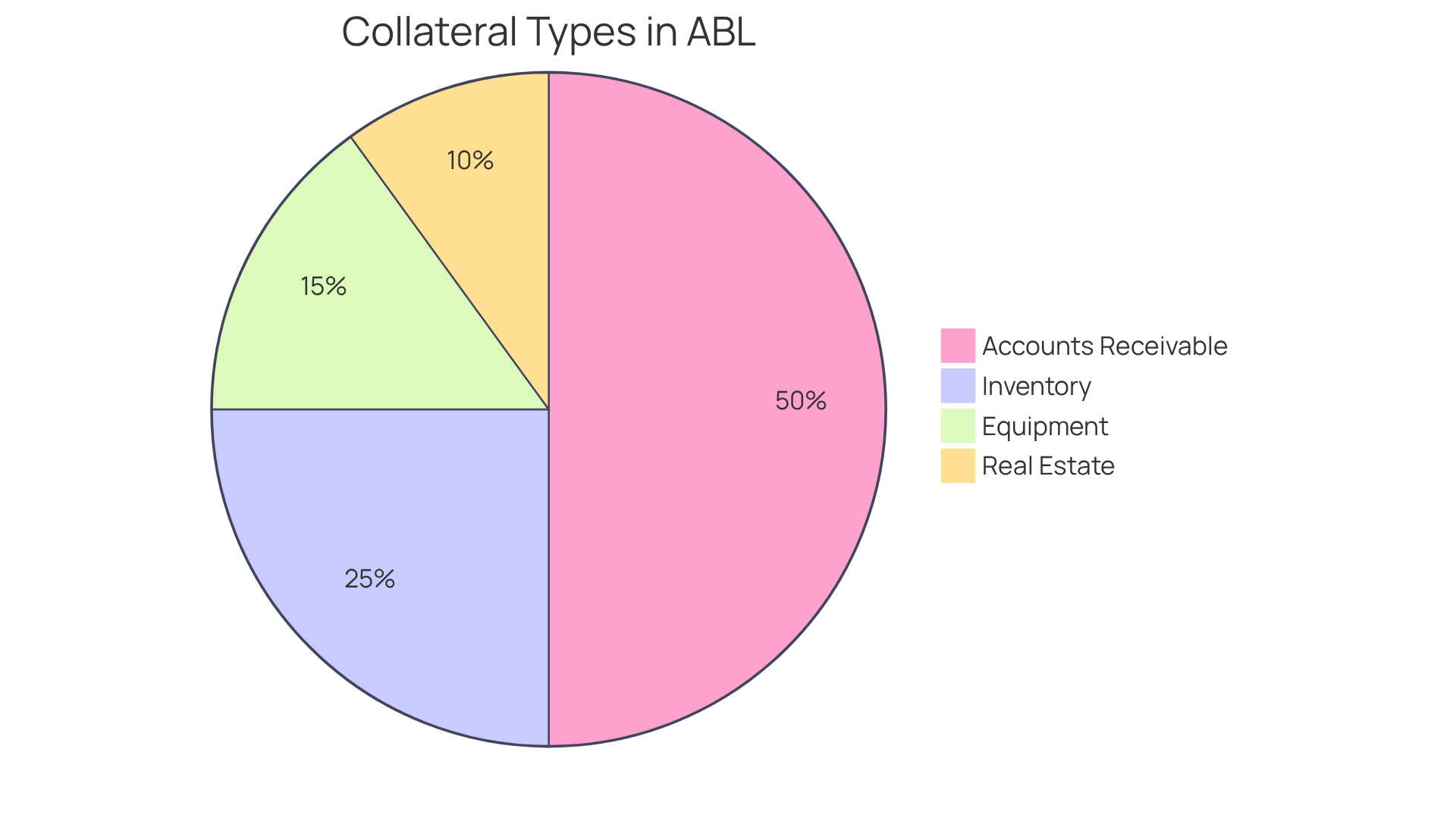 Understanding ABL Facility Meaning: Key Features and Importance