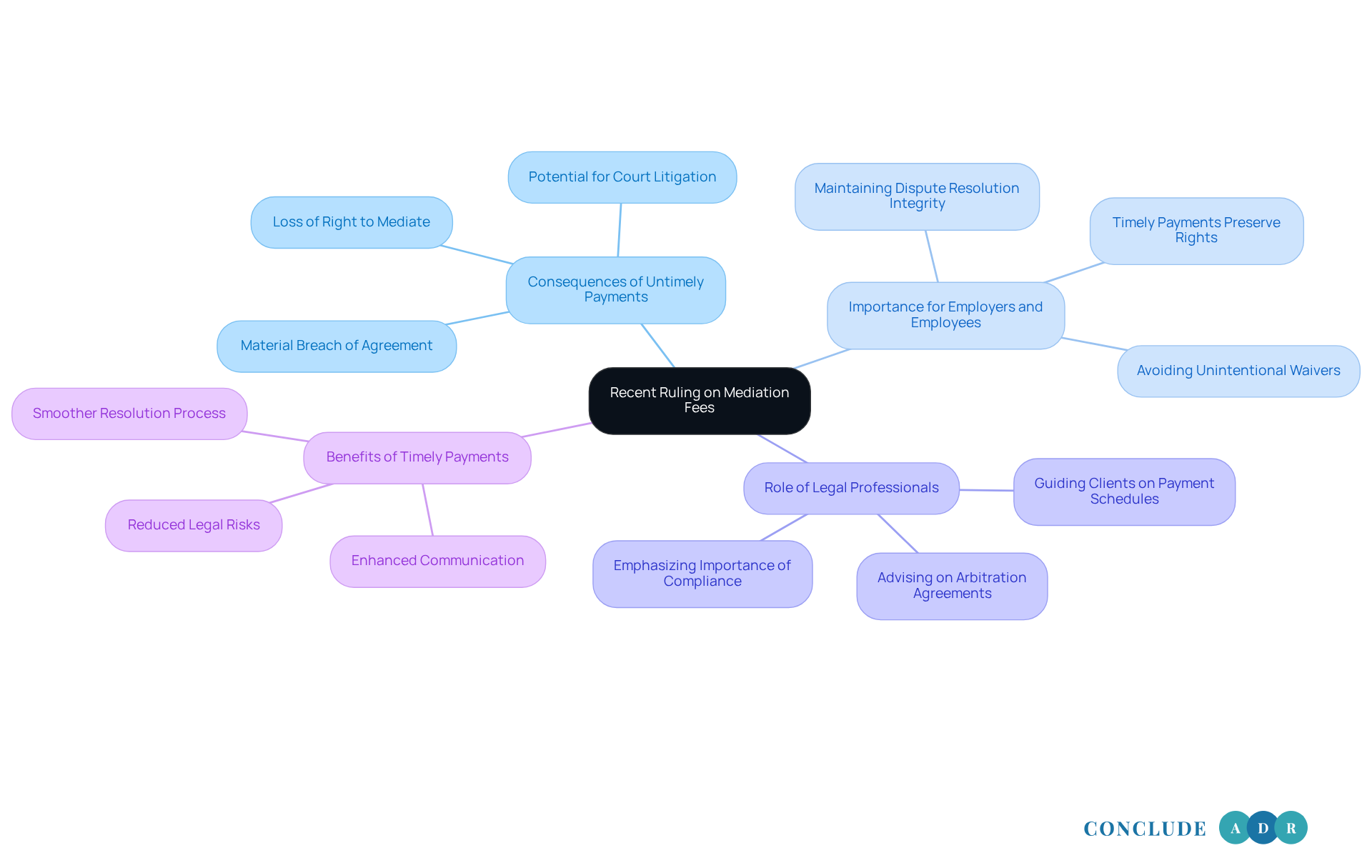 The central node represents the ruling, while branches show related topics. Each branch highlights important aspects of the ruling and its implications, helping you understand the broader context and significance. The central node represents the ruling, while branches show related topics. Each branch highlights important aspects of the ruling and its implications, helping you understand the broader context and significance.