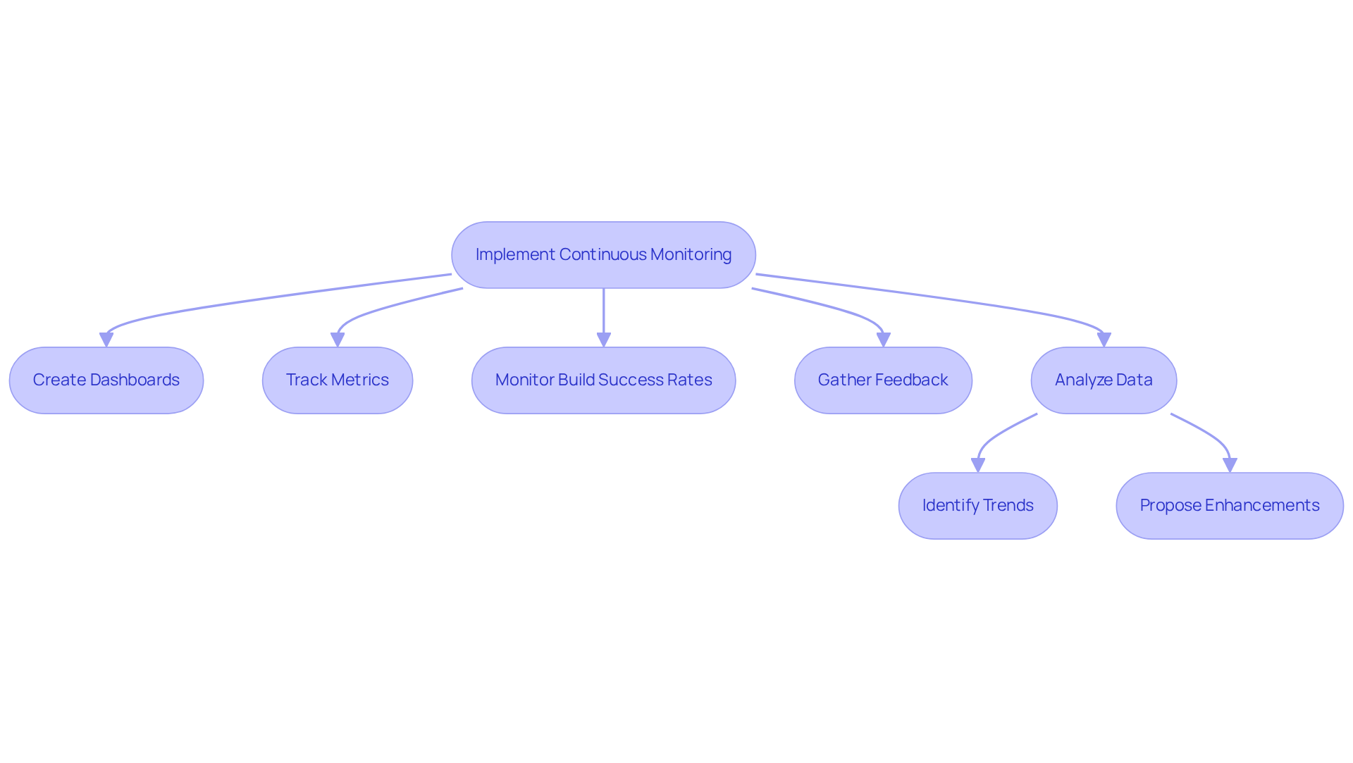 4 Best Practices for AI Jenkins Integration to Boost Efficiency