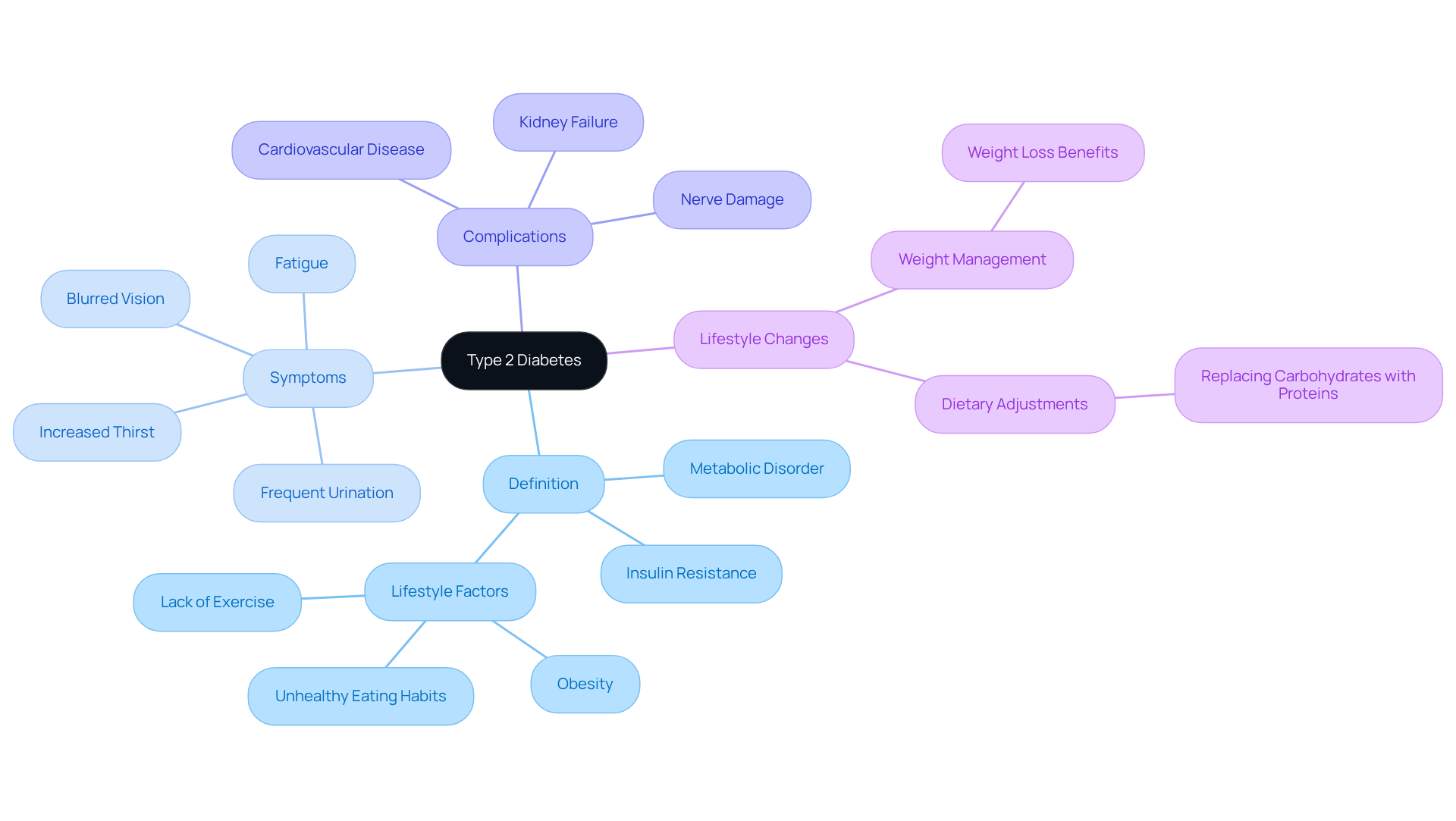 Can You Reverse Type 2 Diabetes by Losing Weight? Key Insights – CT ...