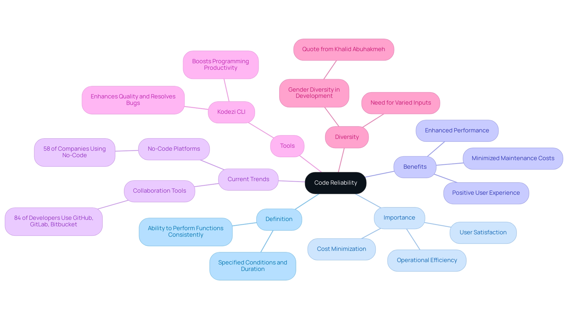 What is the Reliability of Code? Understanding Its Importance and Impact