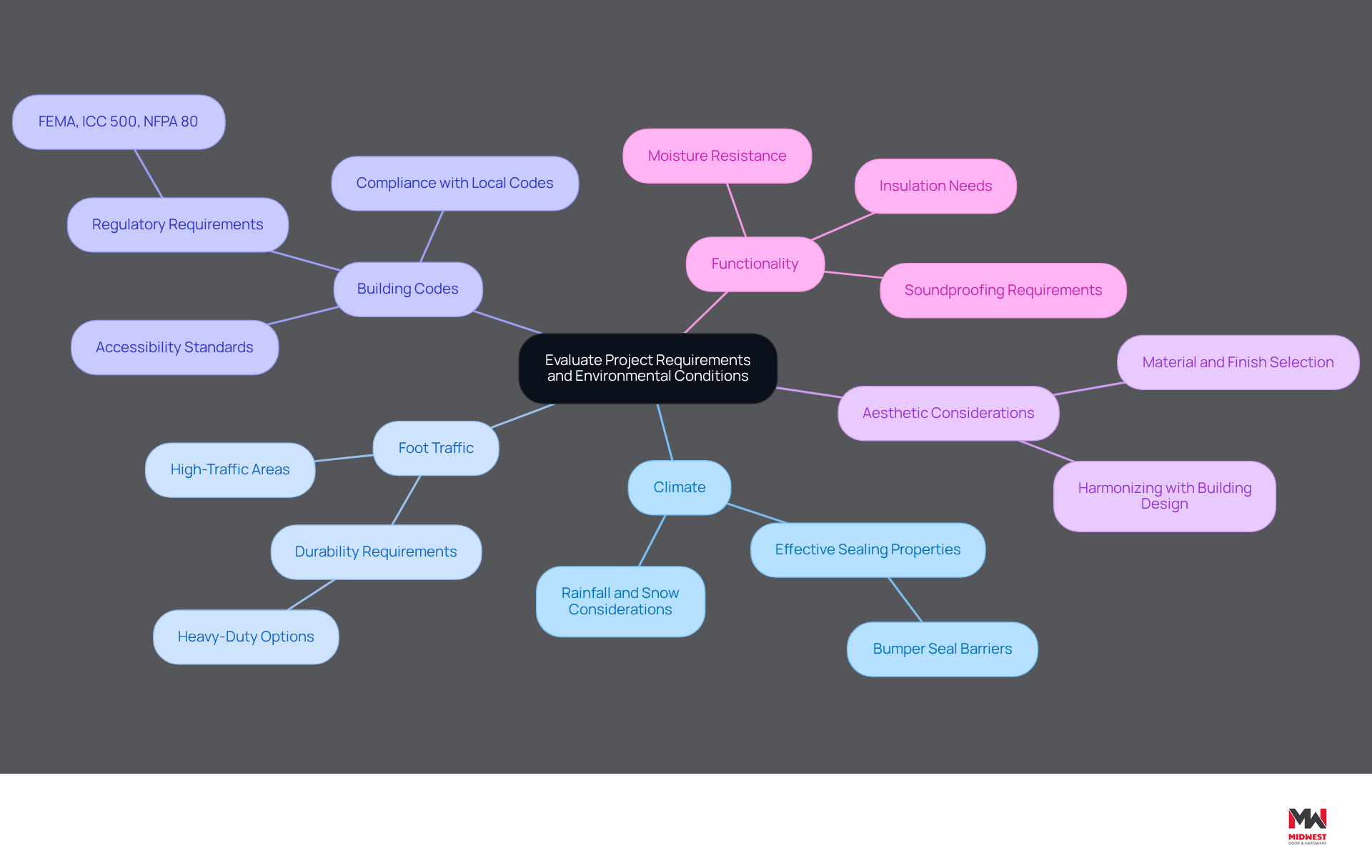 This mindmap illustrates the essential factors contractors should consider when selecting threshold options. Each branch represents a critical area of evaluation, and the sub-branches provide more details or examples related to that factor. Follow the branches to understand how each aspect contributes to the overall success of a project. This mindmap illustrates the essential factors contractors should consider when selecting threshold options. Each branch represents a critical area of evaluation, and the sub-branches provide more details or examples related to that factor. Follow the branches to understand how each aspect contributes to the overall success of a project.