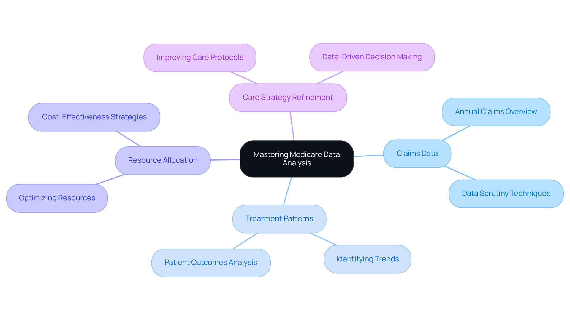 10 Essential Skills for a Healthcare Director of Operations – Careset.com