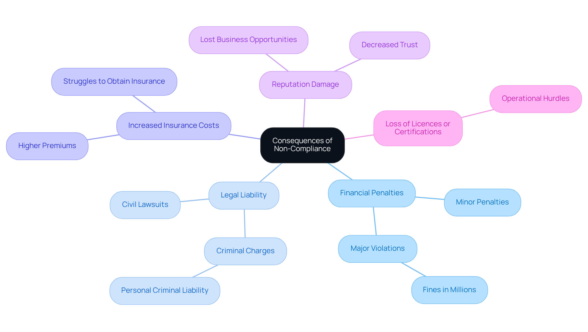 10 Key AS3012 Compliance Insights for Building Owners