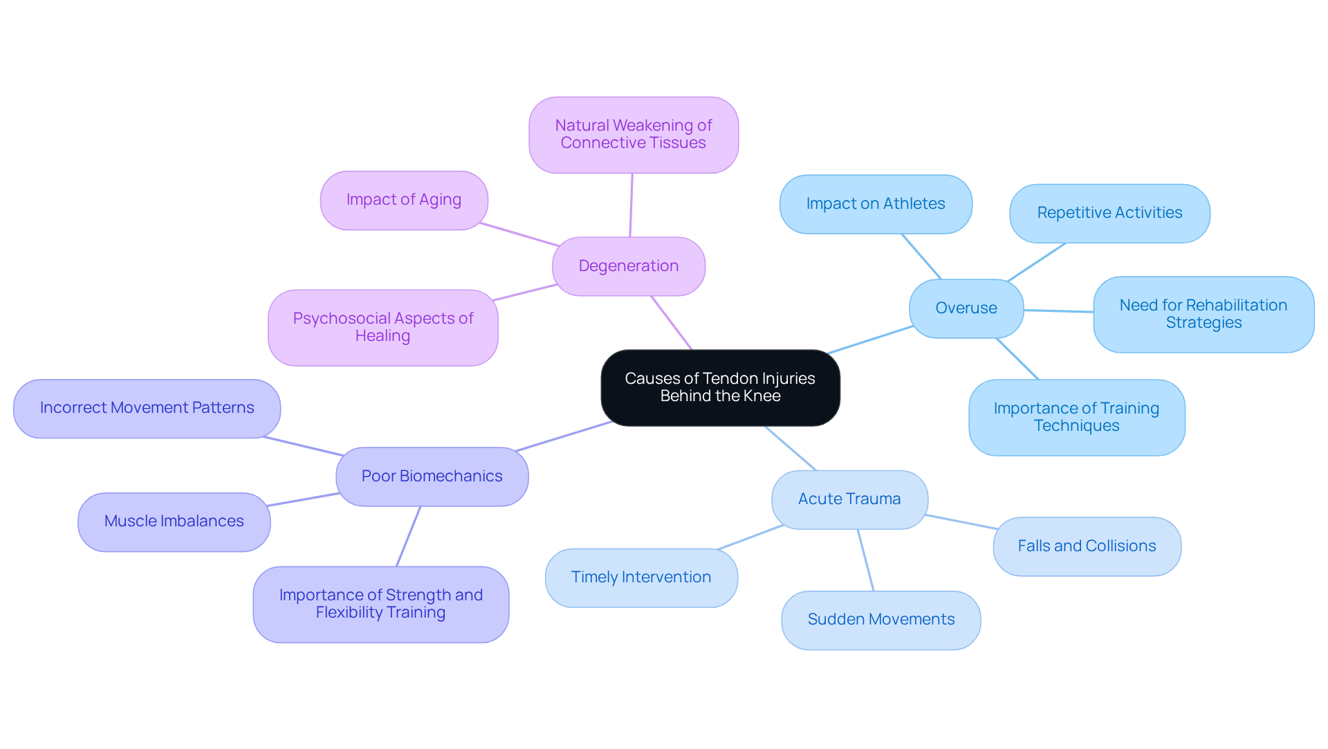 Tendon Behind Knee Pain: Causes, Symptoms, and Management Strategies ...