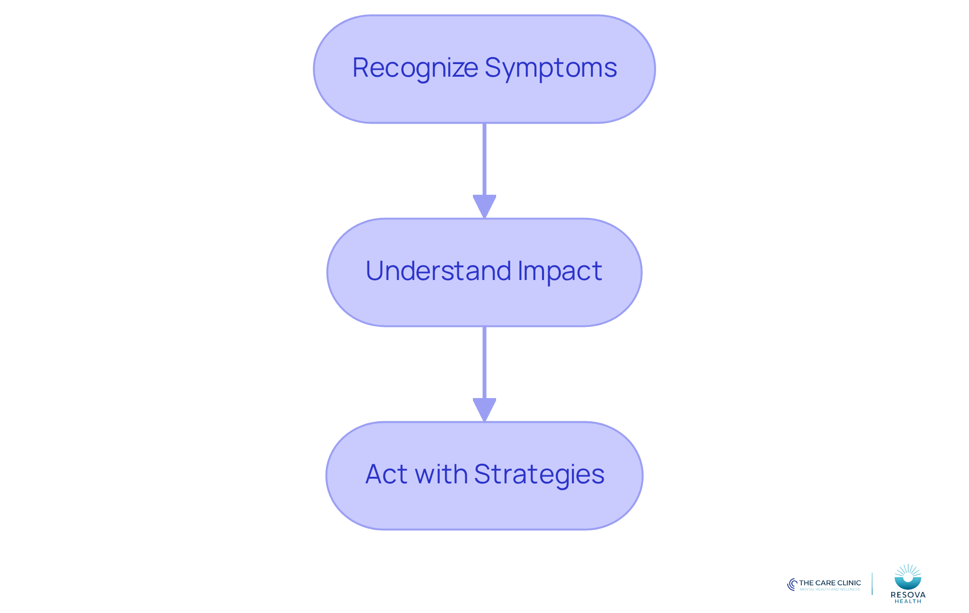 10 Key Signs of Mania in Bipolar Disorder You Should Know - CareClinic