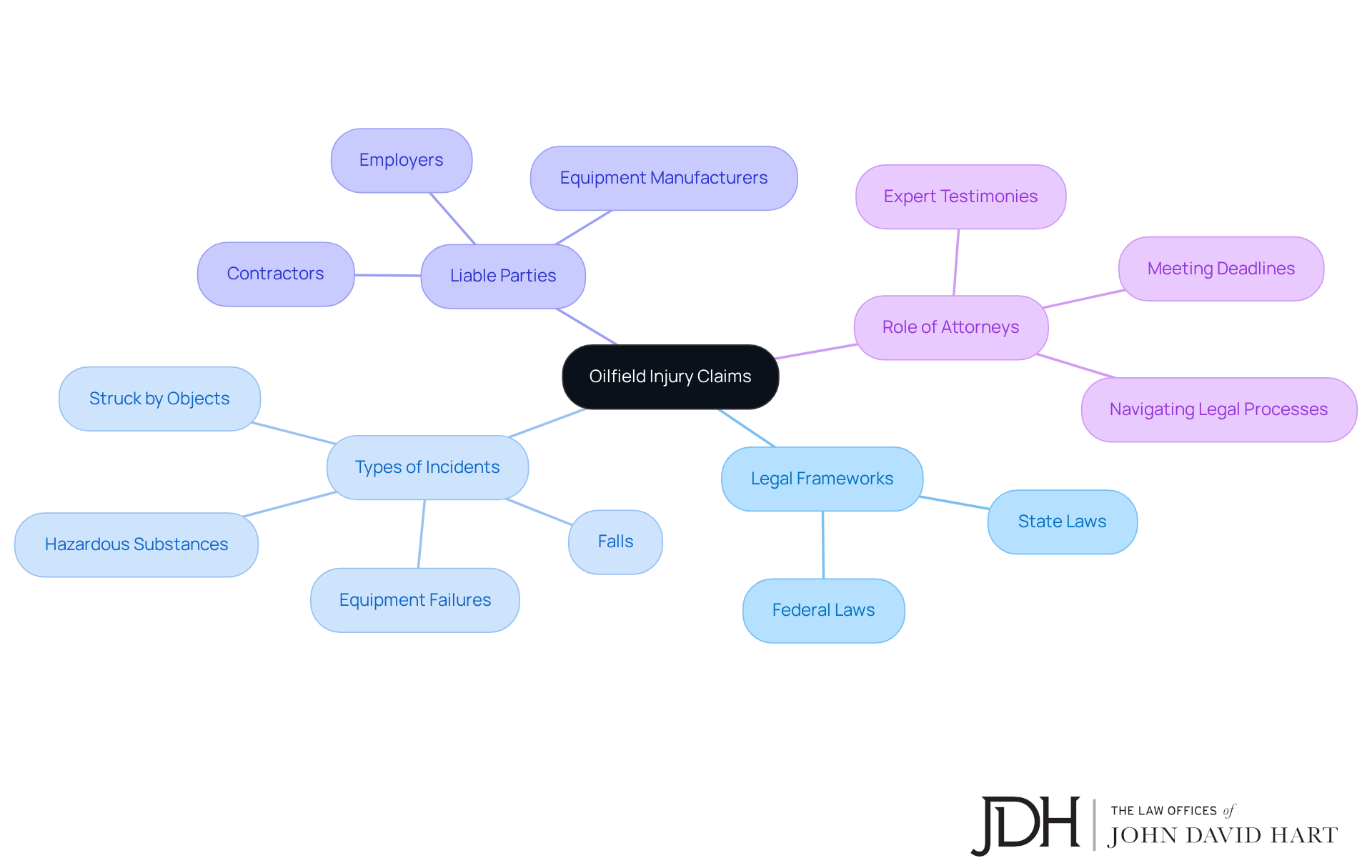 10 Reasons to Choose a Texas Oilfield Injury Law Firm for Your Case ...