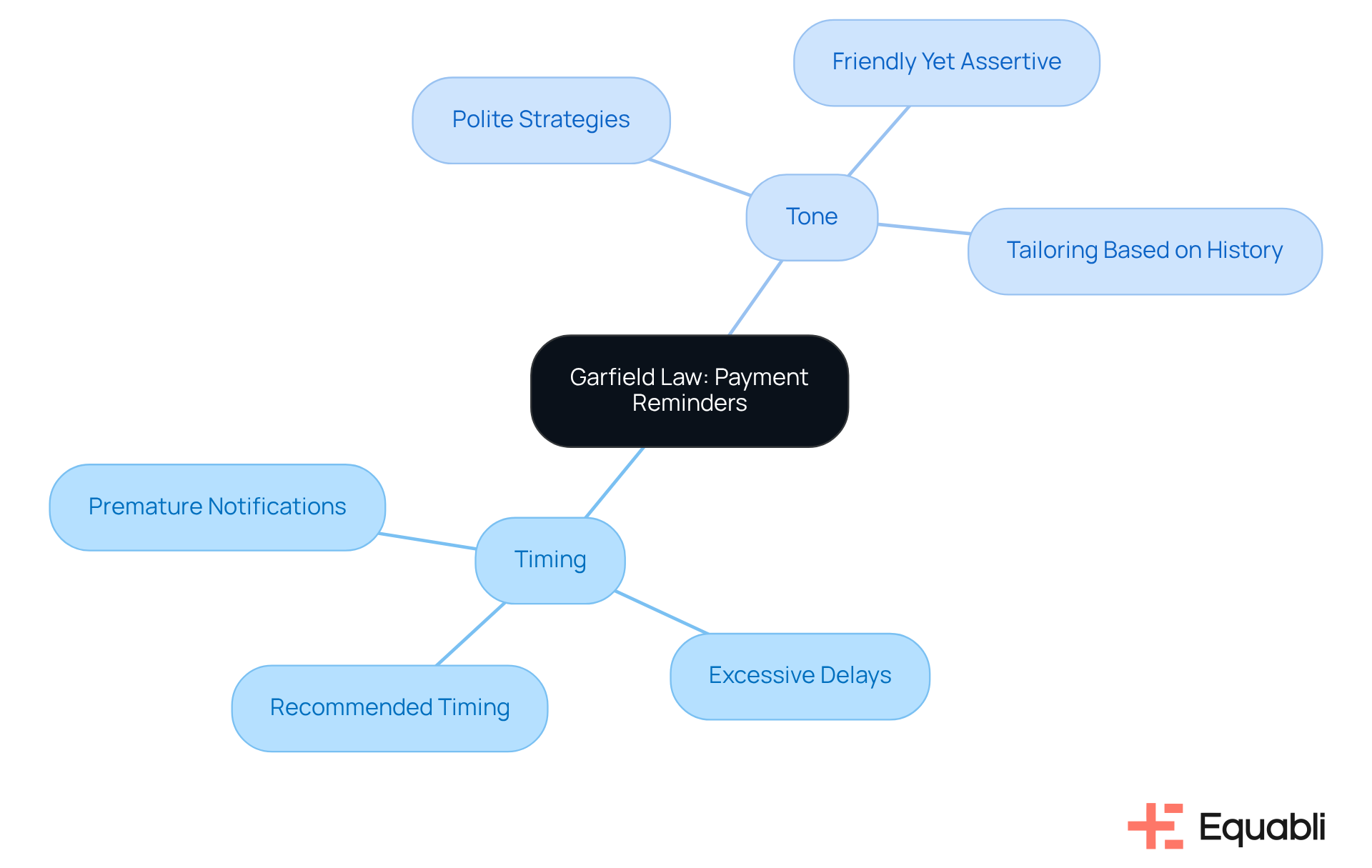 10 Polite Payment Reminder Strategies for Corporate Accounts Receivable
