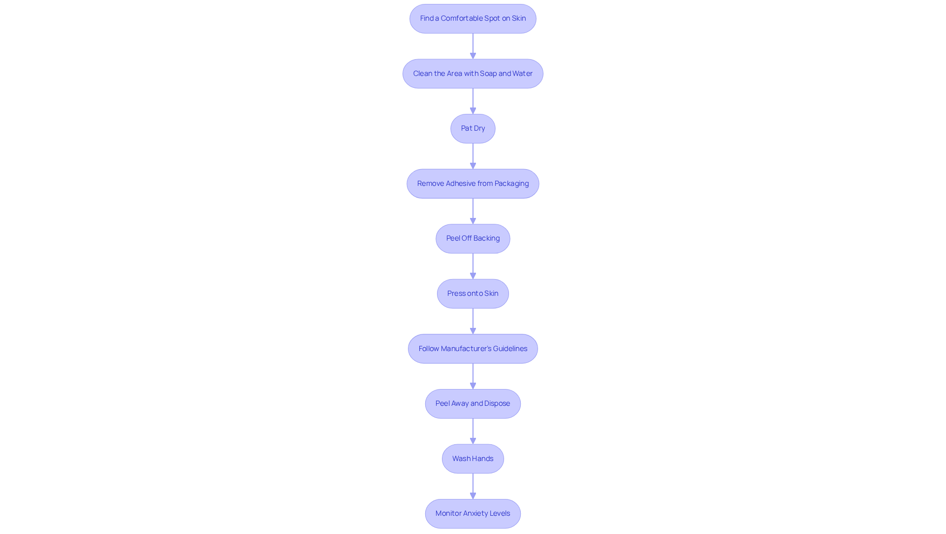 This flowchart guides you through the process of using anxiety patches step by step. Follow the arrows to see what to do next, from finding the right spot on your skin to monitoring how you feel after using the patch. This flowchart guides you through the process of using anxiety patches step by step. Follow the arrows to see what to do next, from finding the right spot on your skin to monitoring how you feel after using the patch.