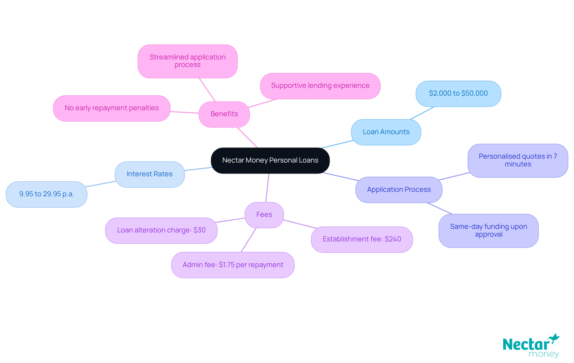 4 Essential Personal Finance Resources for Kiwis in 2026 | Nectar Money