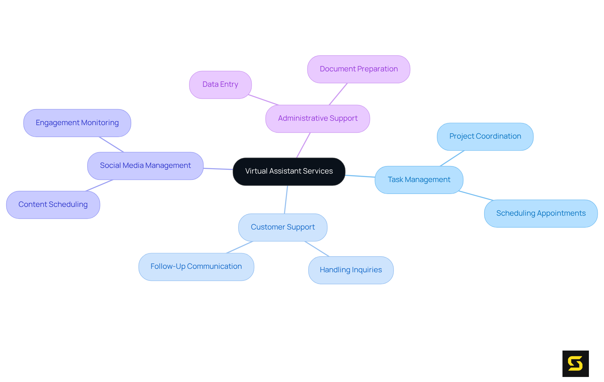 10 Best Online Business Ideas for SaaS Product Owners in 2025