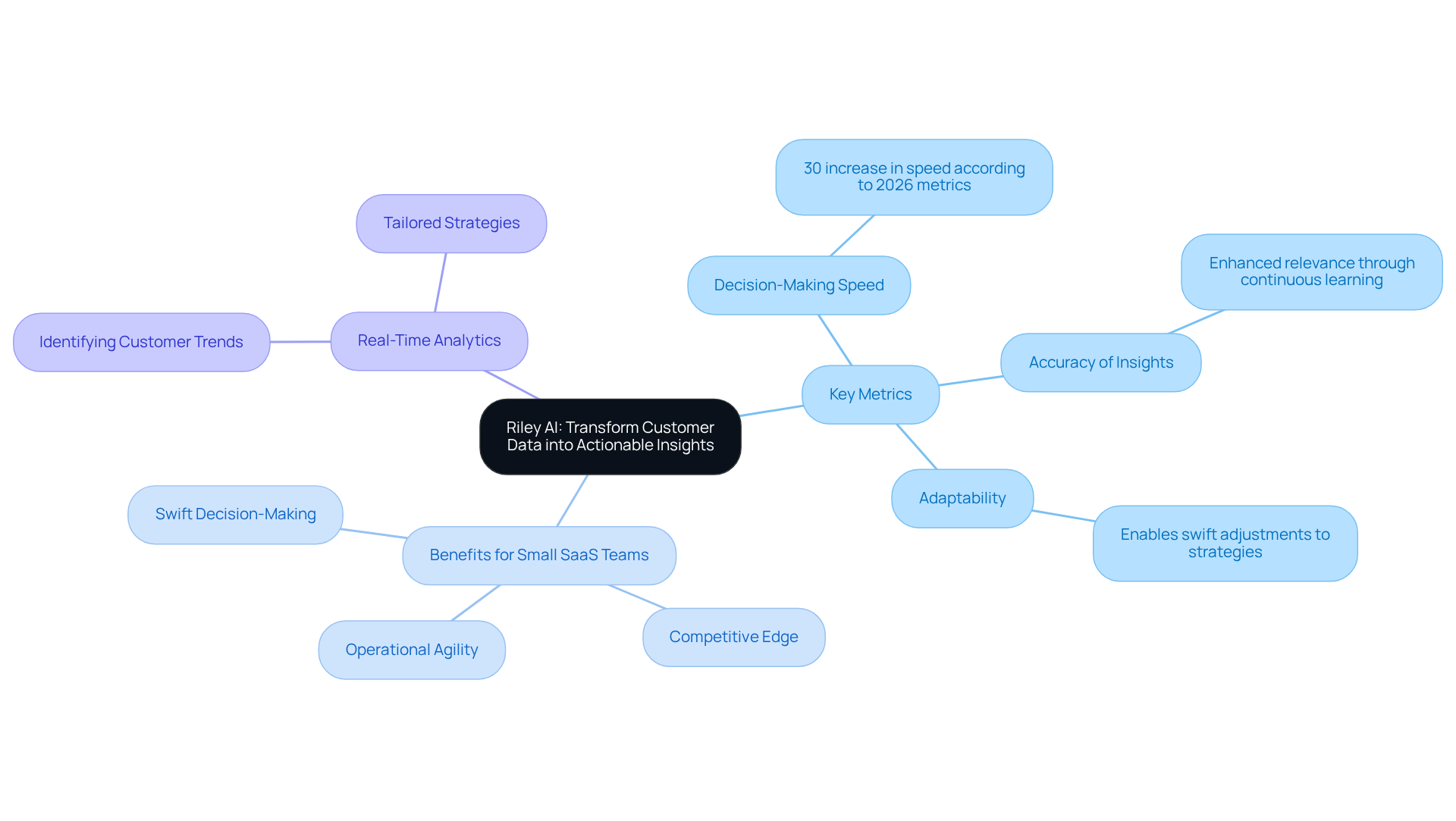 10 Recommended Real-Time Analytics Solutions for Product Leaders