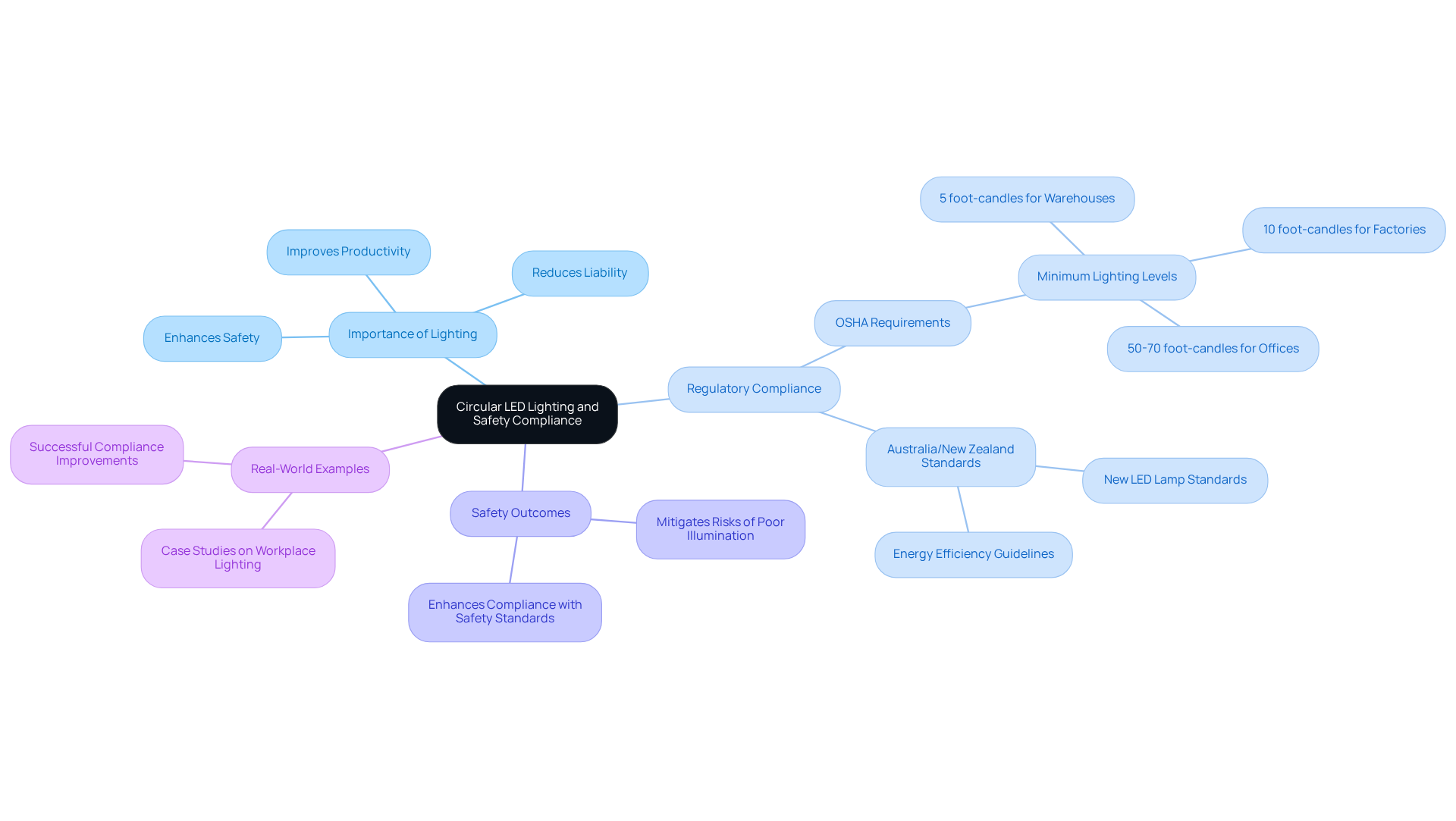 10 Benefits of Circular Light LED for Building Owners