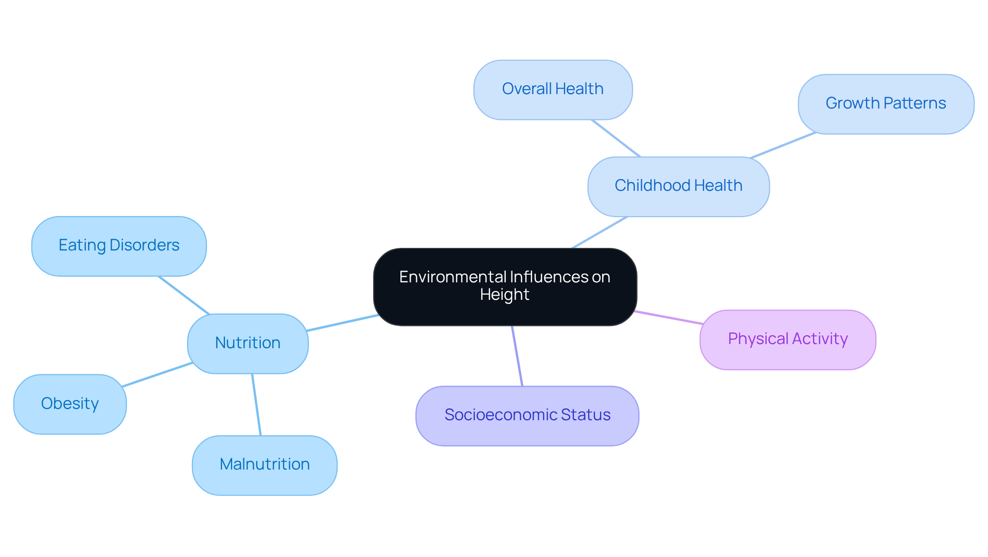Understanding Polygenic Inheritance in Height: Key Concepts and ...