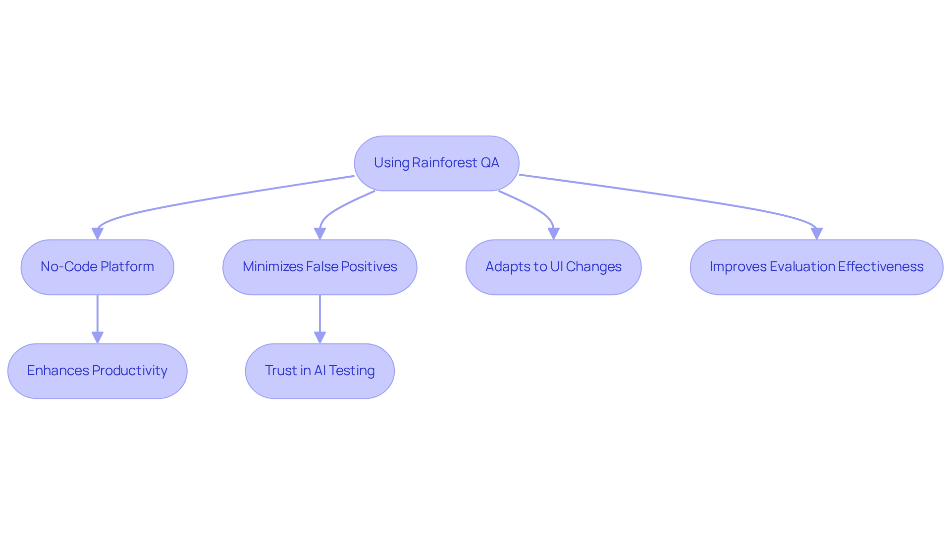 10 AI Quality Assurance Testing Tools to Boost Efficiency