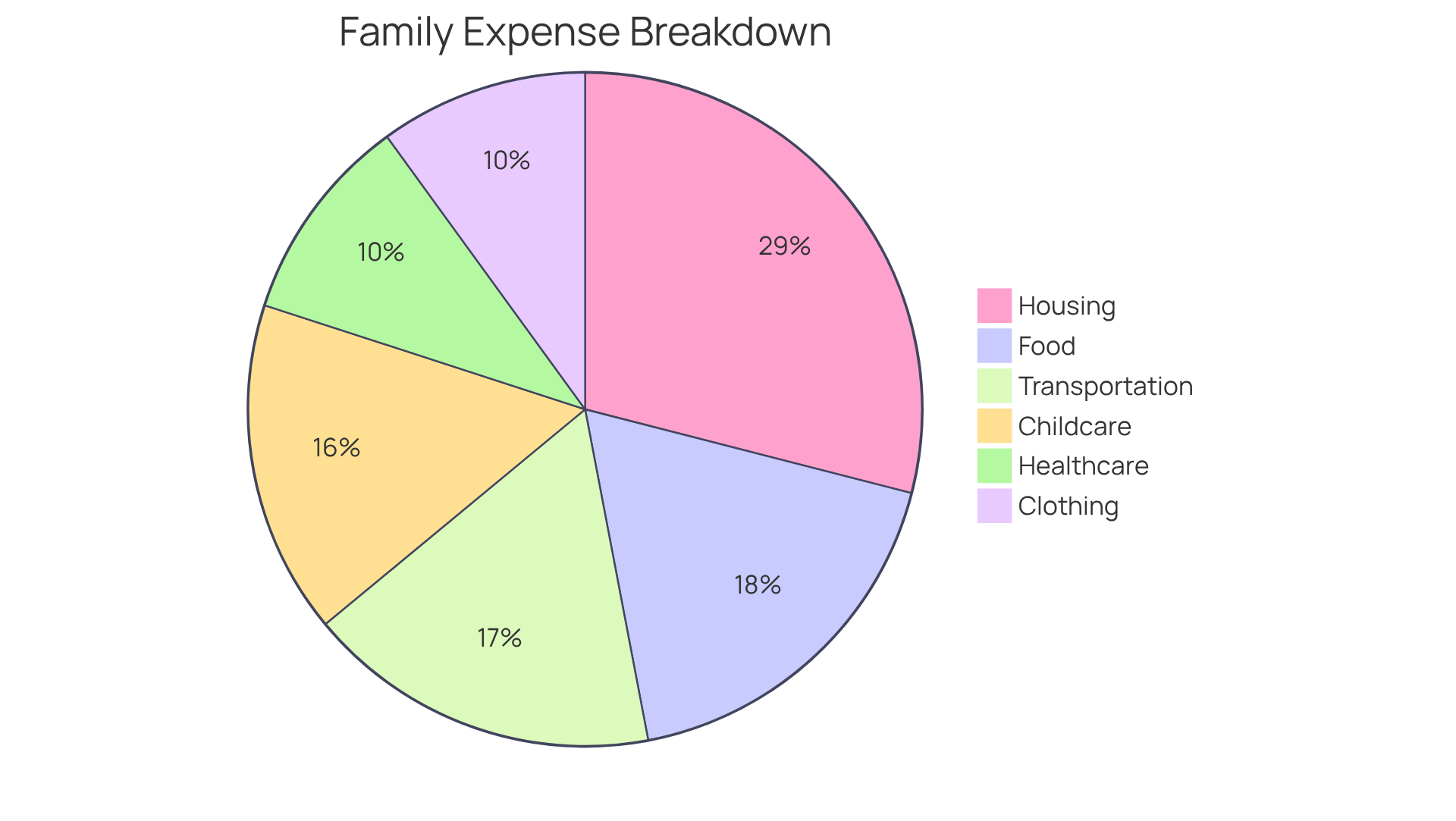 Each segment of the pie represents a different expense category. The size of the segment shows how much of your budget goes to that category — bigger slices mean more spending! Each segment of the pie represents a different expense category. The size of the segment shows how much of your budget goes to that category — bigger slices mean more spending!