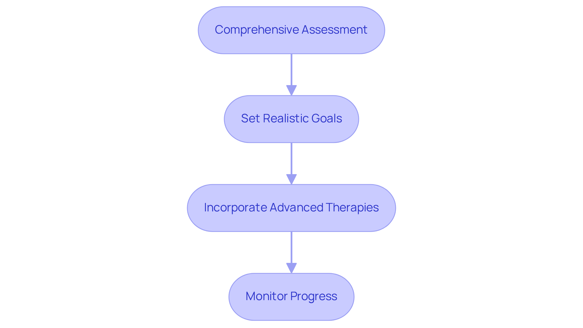 Effective Strategies for Managing Inflammation in Shoulder Joint ...