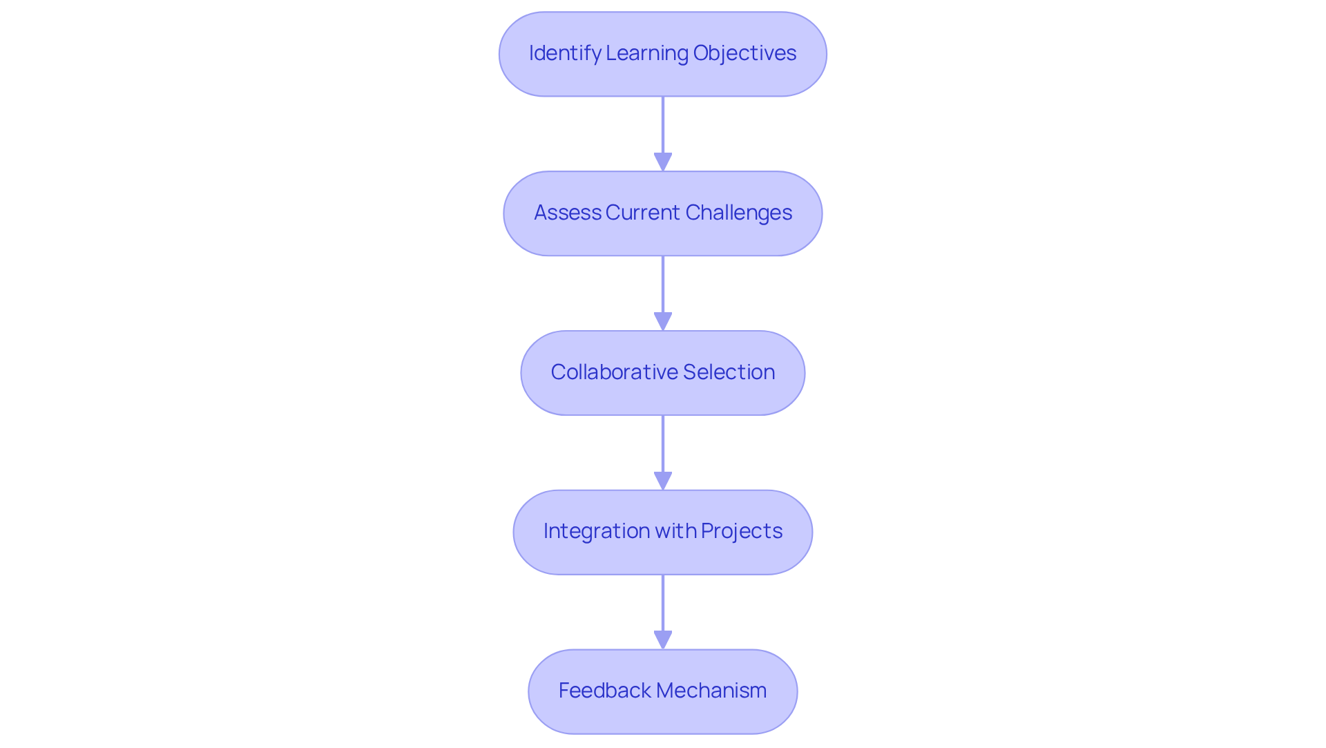 4 Best Practices for Selecting Books on Video Game Design - Techneeds